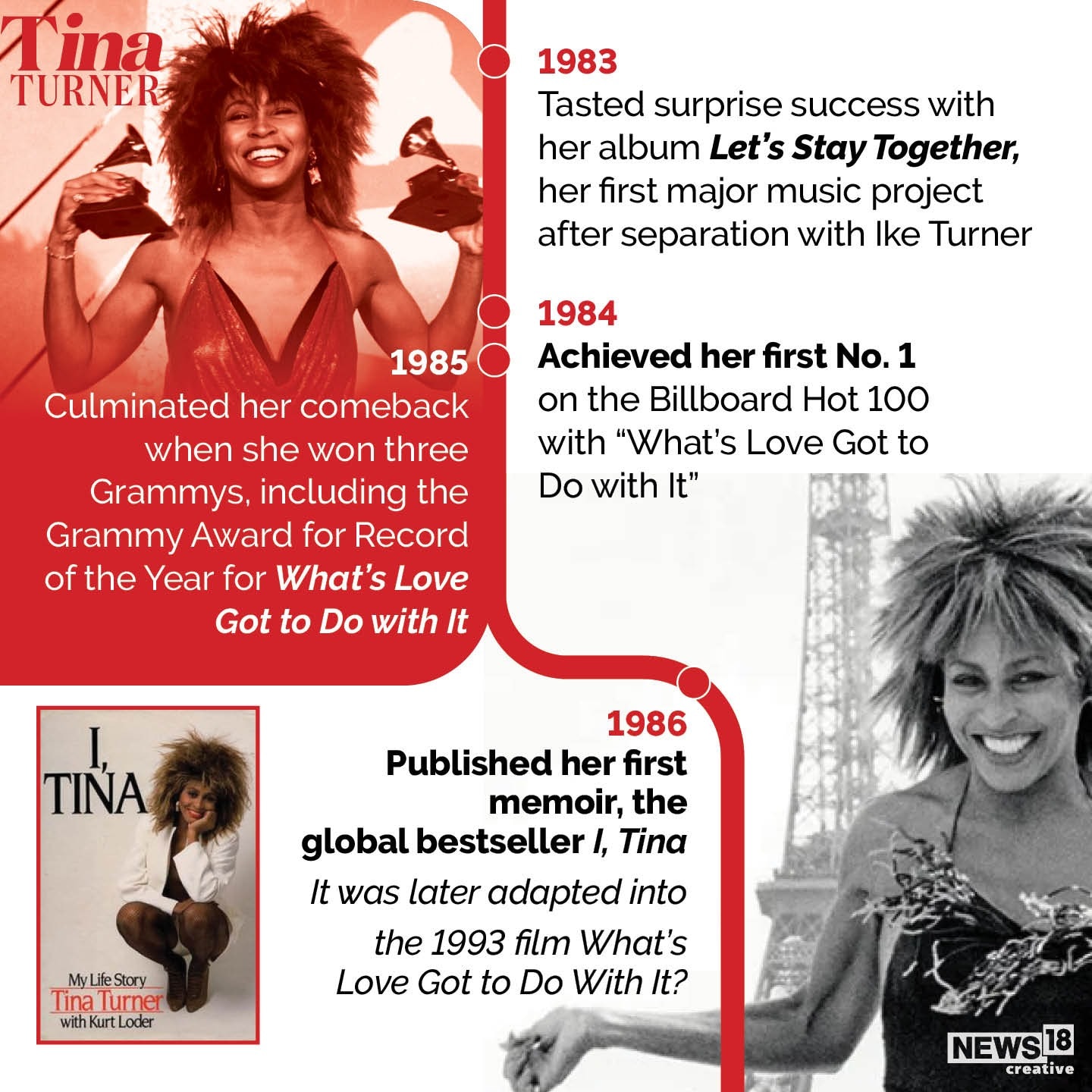 RIP Tina Turner: How The Music Legend Became The Queen of Rock and Roll ...