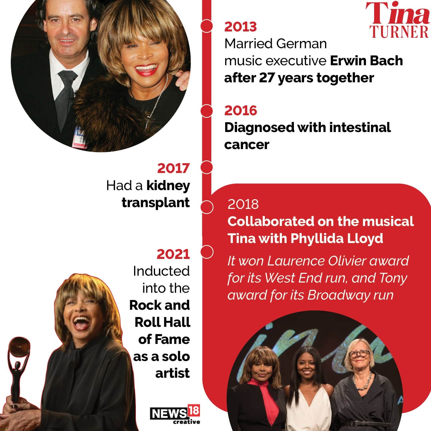 RIP Tina Turner: How The Music Legend Became The Queen of Rock and Roll ...