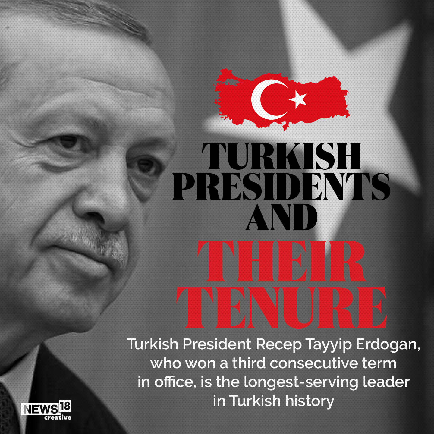 A Look at Turkish Presidents and Their Tenures | In GFX - News18