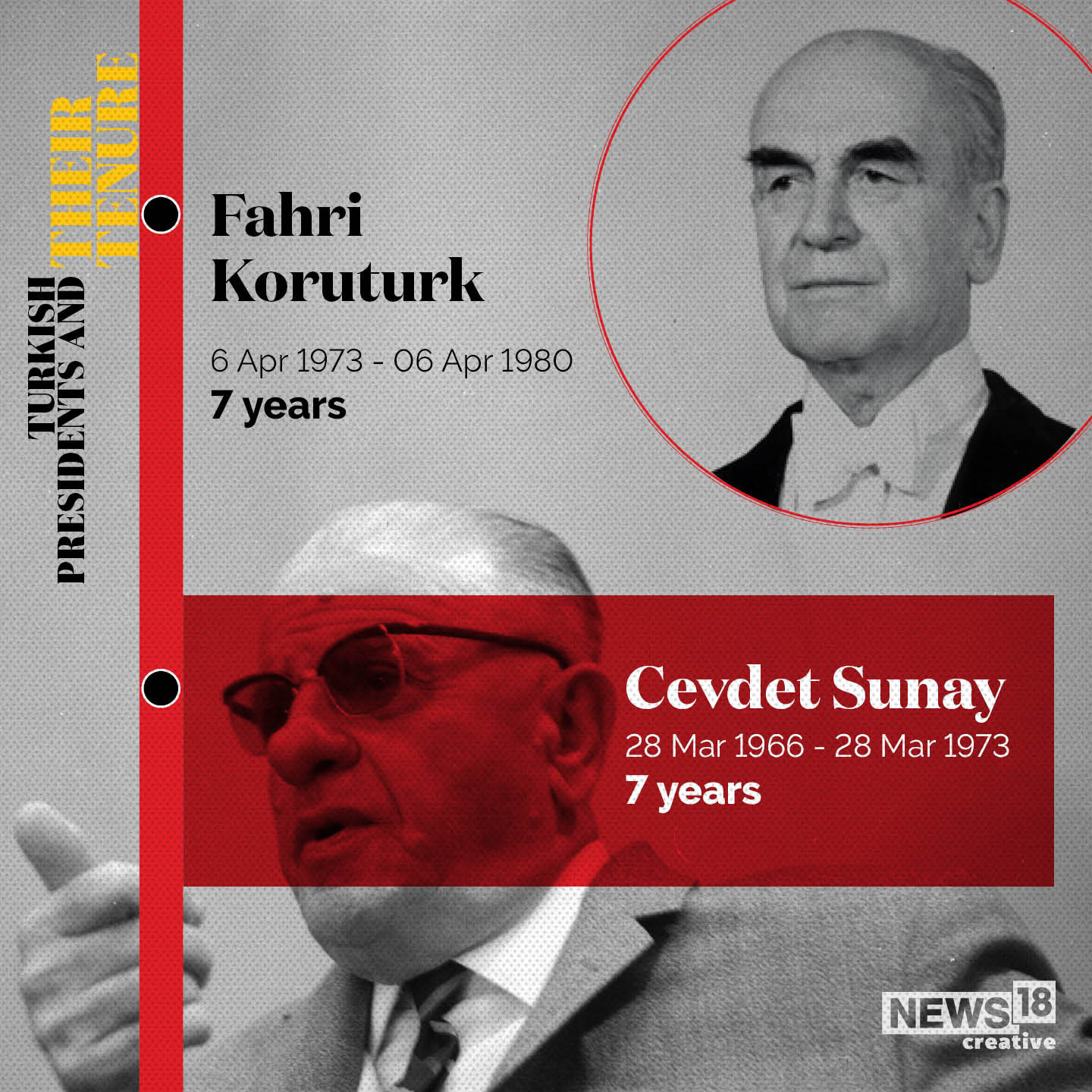 A Look at Turkish Presidents and Their Tenures | In GFX - News18