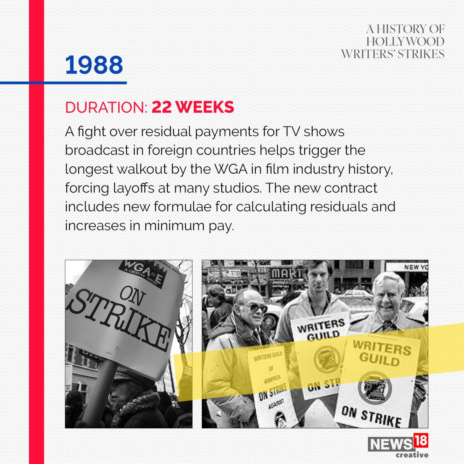 WGA Strike Explained: Stranger Things 5 to SNL, Hollywood Shows That ...