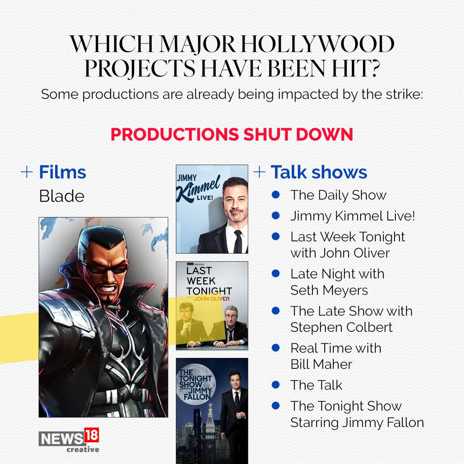 WGA Strike Explained: Stranger Things 5 to SNL, Hollywood Shows That Are Most Affected - News18