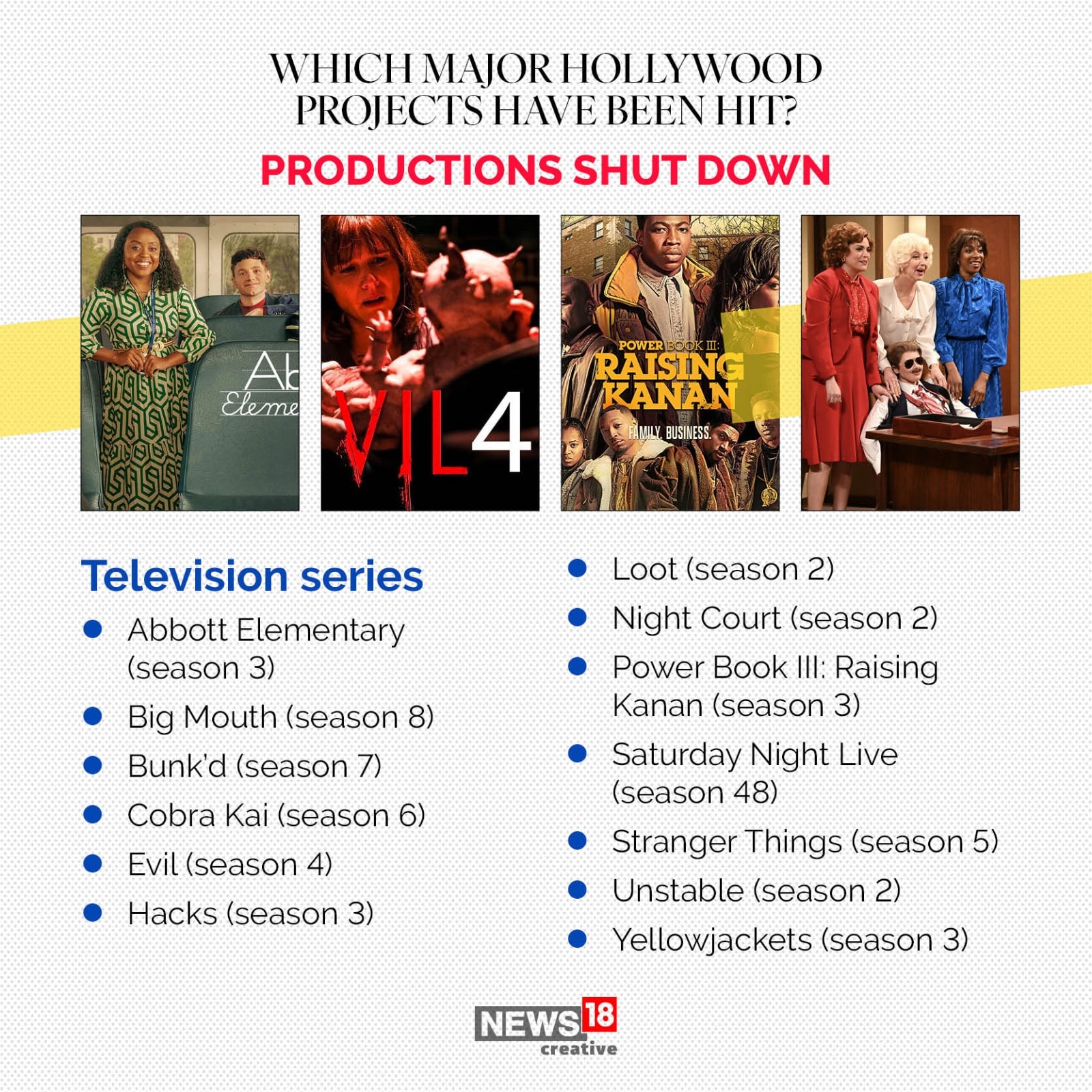 WGA Strike Explained: Stranger Things 5 to SNL, Hollywood Shows That ...