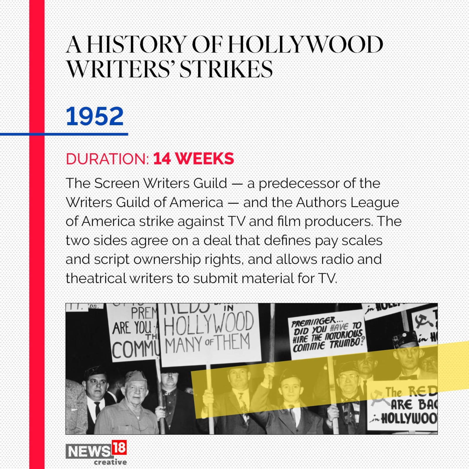 WGA Strike Explained: Stranger Things 5 to SNL, Hollywood Shows That ...