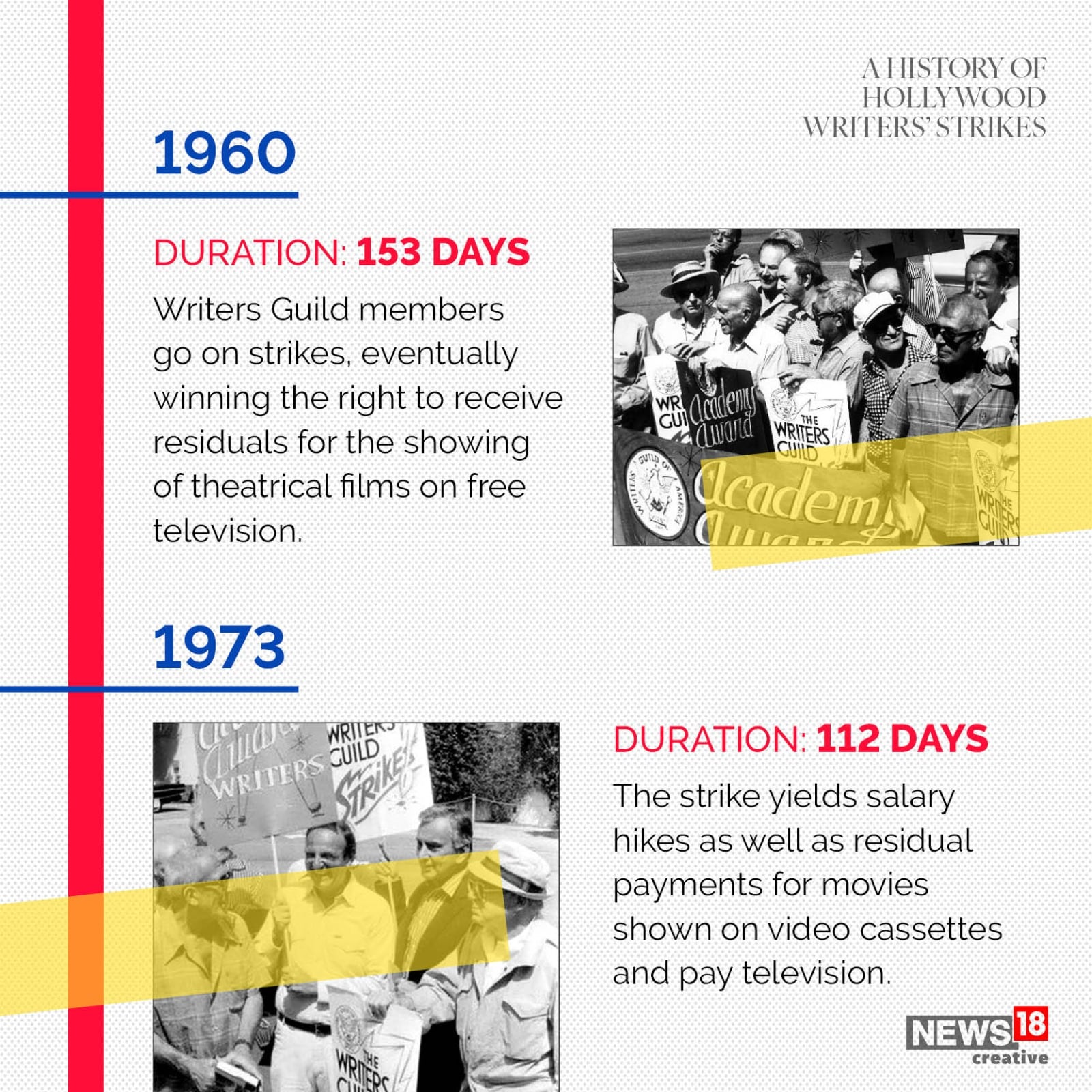 WGA Strike Explained: Stranger Things 5 to SNL, Hollywood Shows That ...