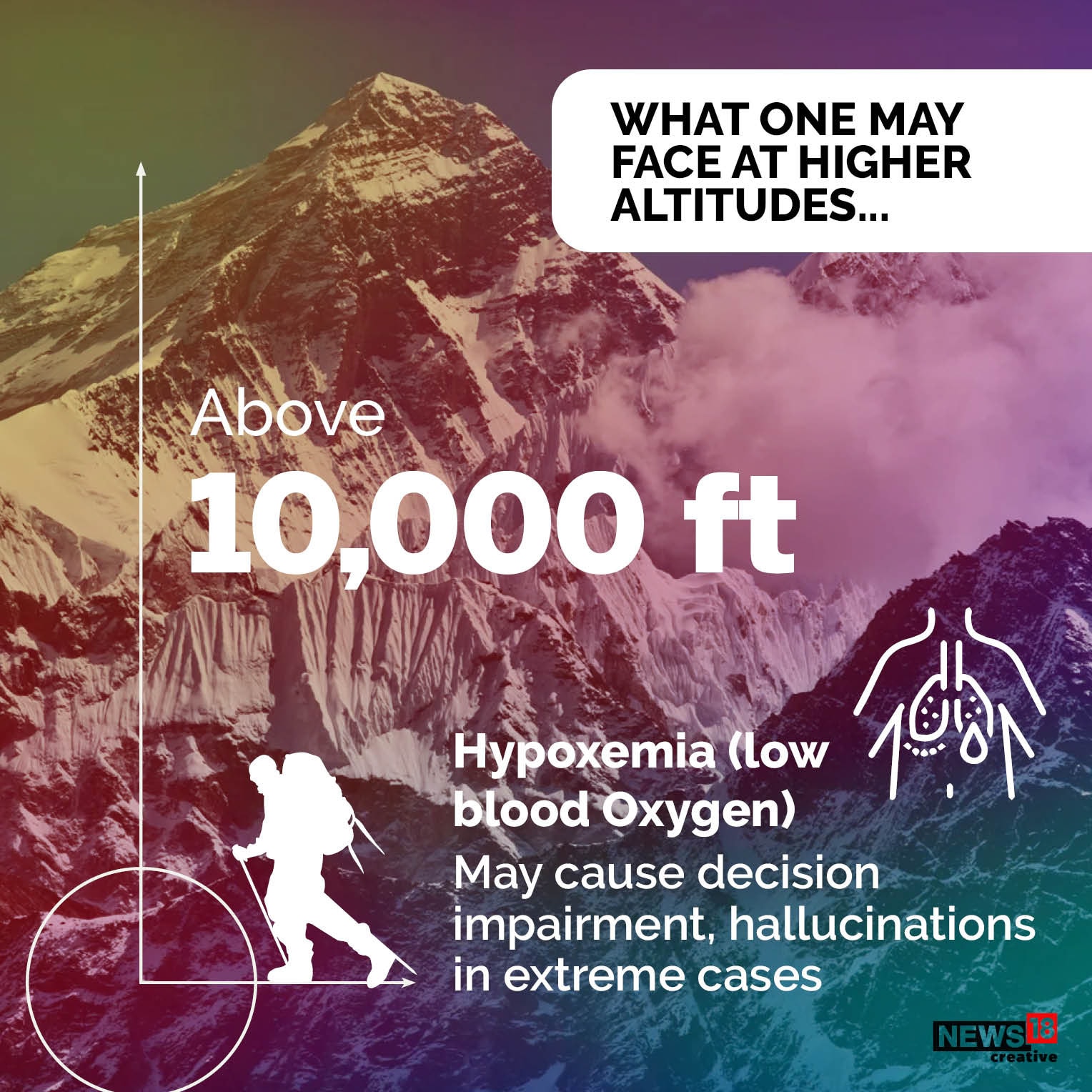 News18 Explains Why Is It So Hard to Climb Mount Everest, The Tallest ...