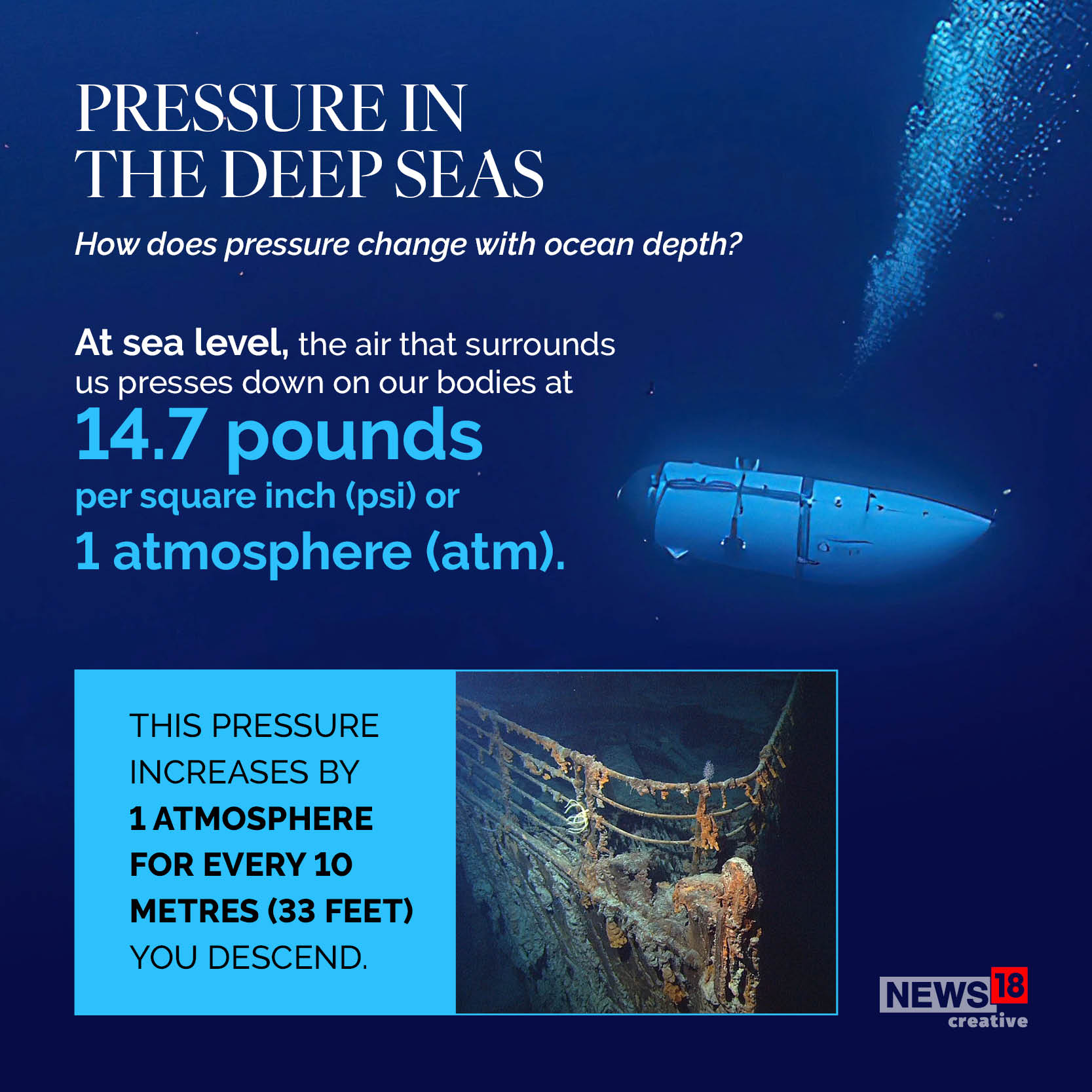 Titan Implosion: What Happens to Human Body at Titanic Depths | In GFX ...