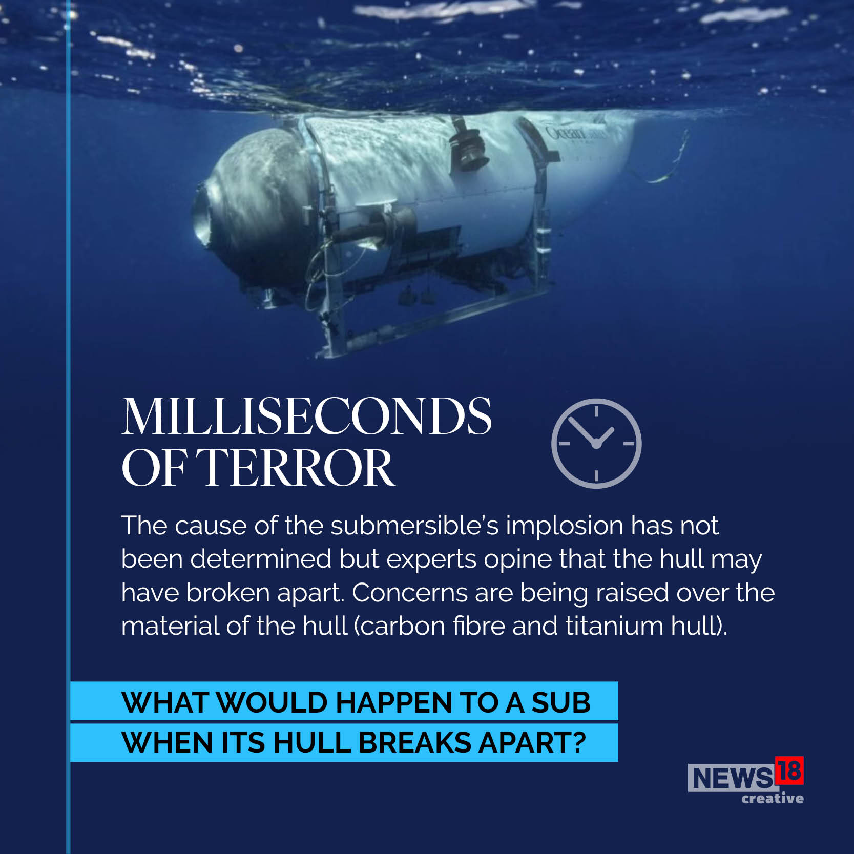 Titan Implosion: What Happens to Human Body at Titanic Depths | In GFX ...