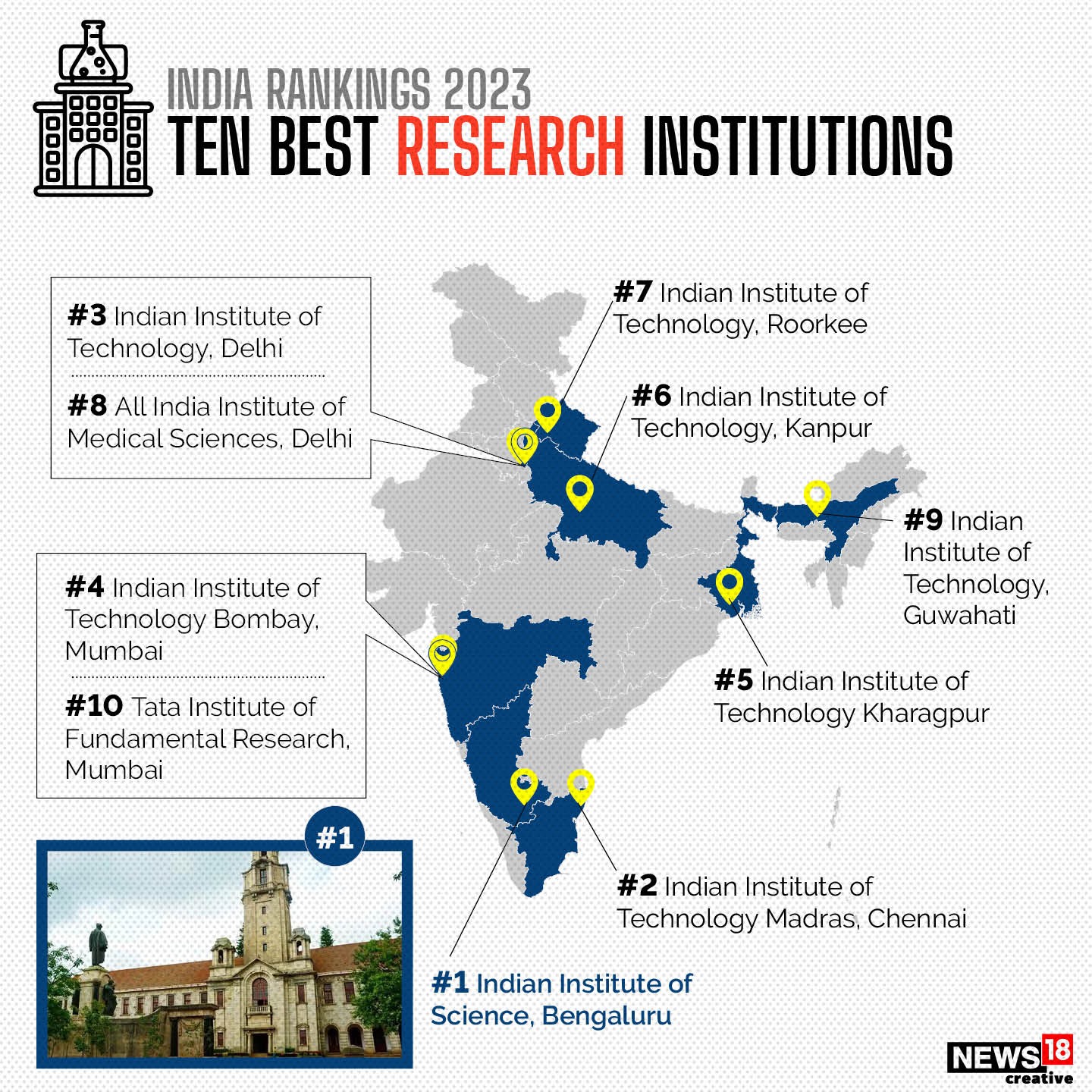 In Photos | NIRF Rankings 2023: From Medical to Law, Know the Best ...