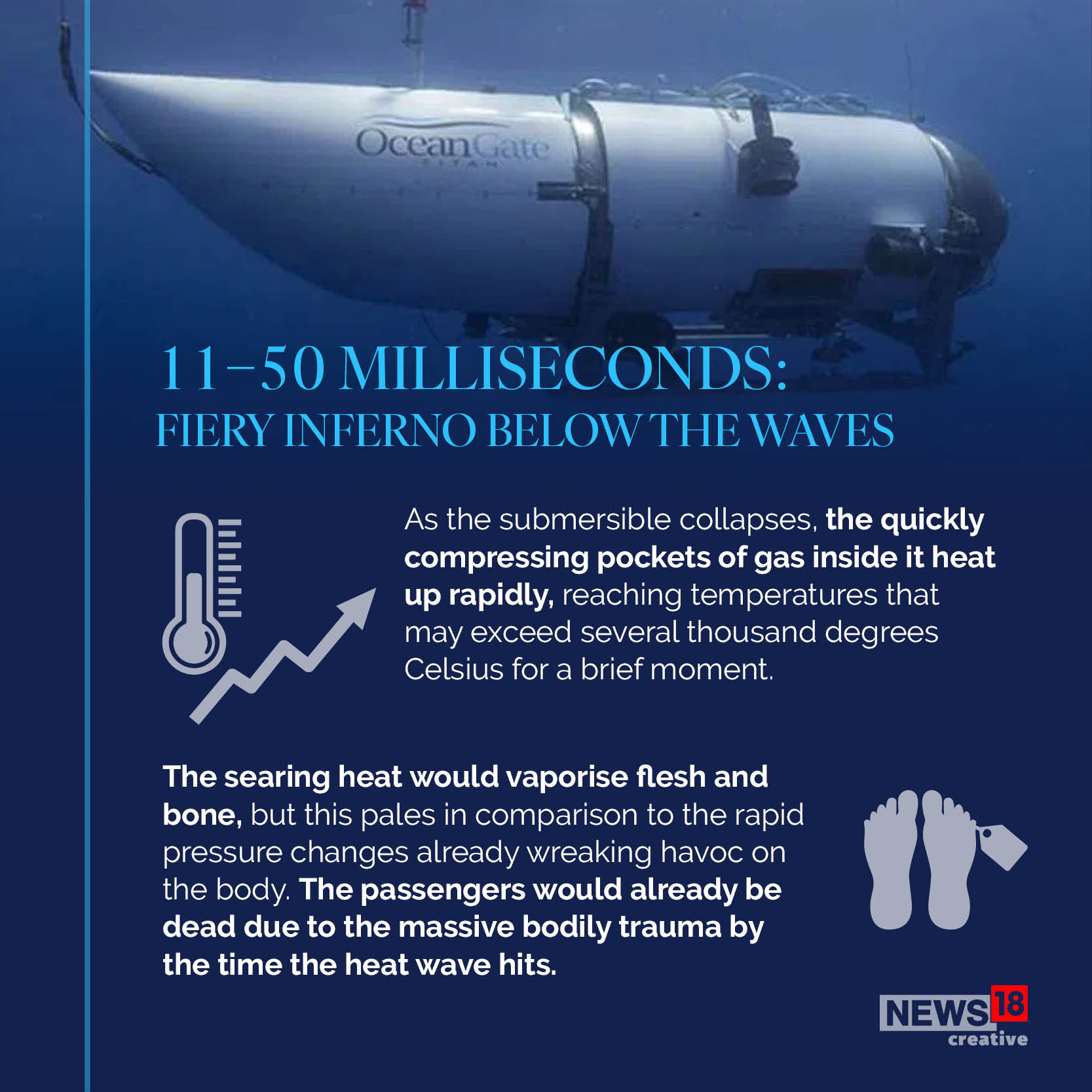 Titan Implosion: What Happens to Human Body at Titanic Depths | In GFX ...