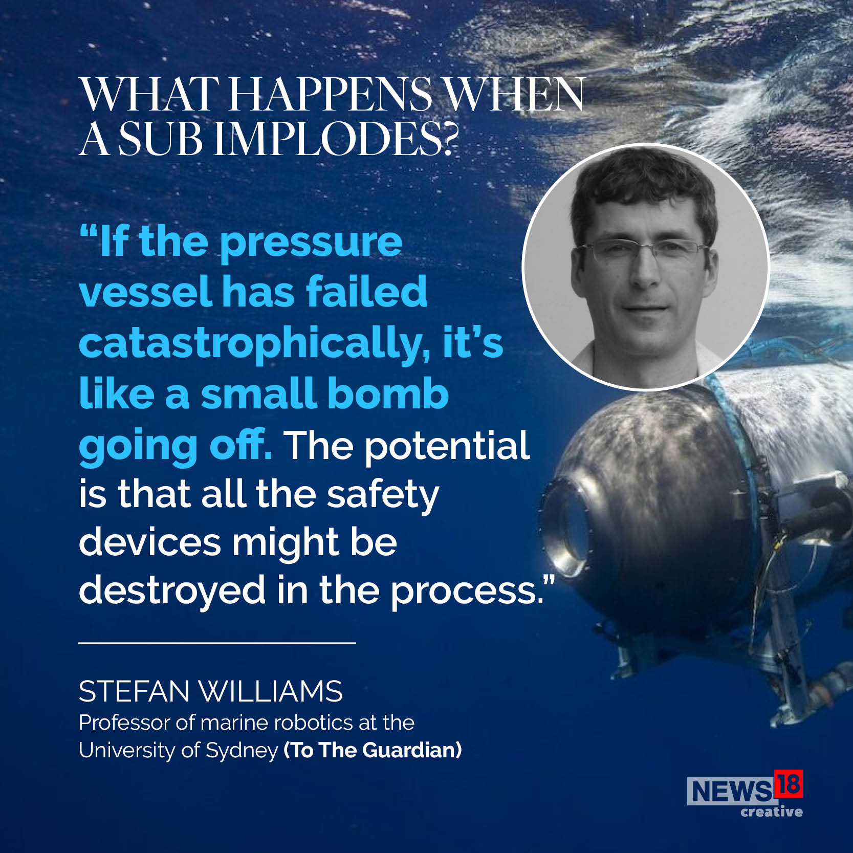 Titan Implosion: What Happens to Human Body at Titanic Depths | In GFX ...