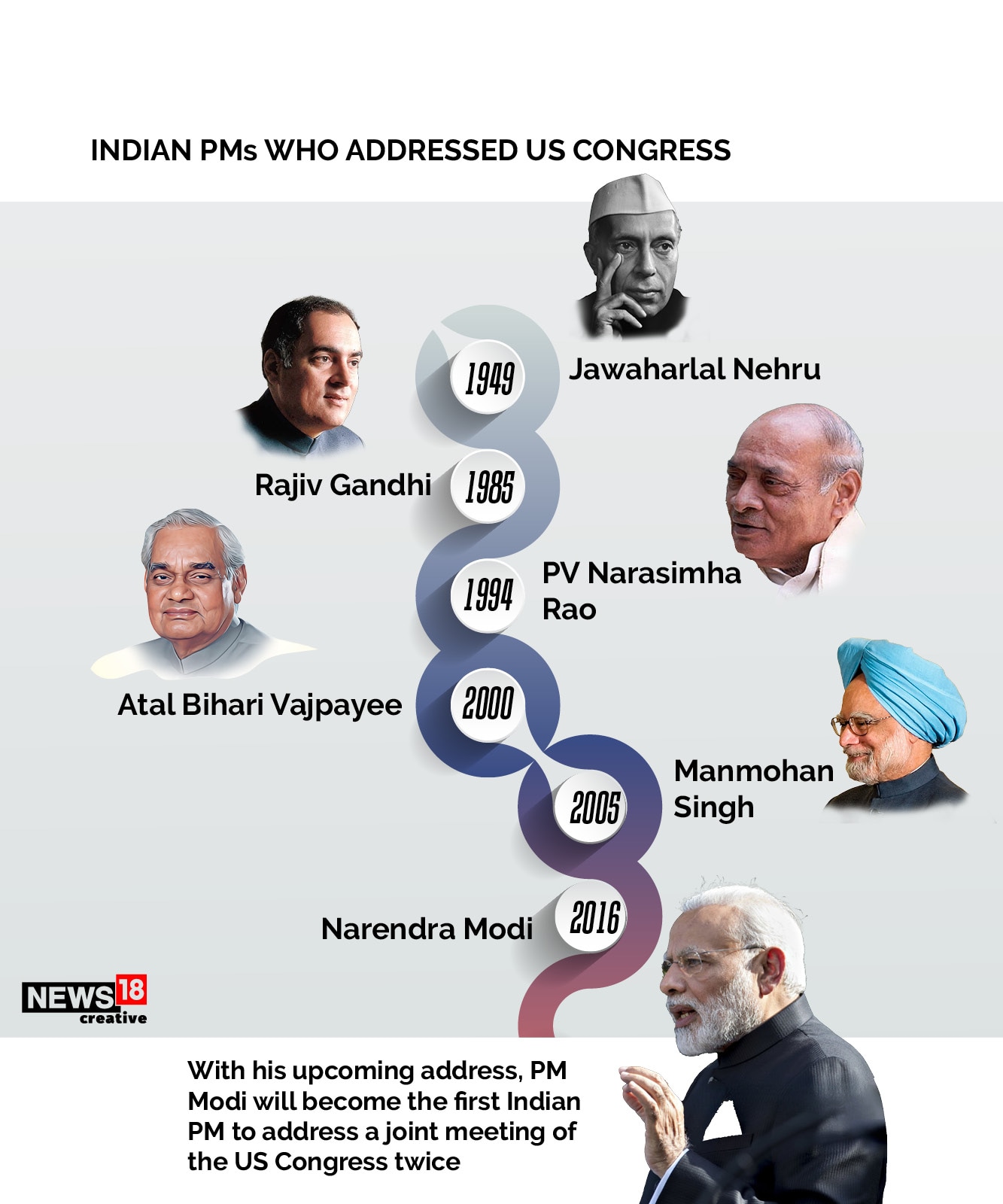 PM Modi in US: From Jawaharlal Nehru to Manmohan Singh, A Look at PMs ...