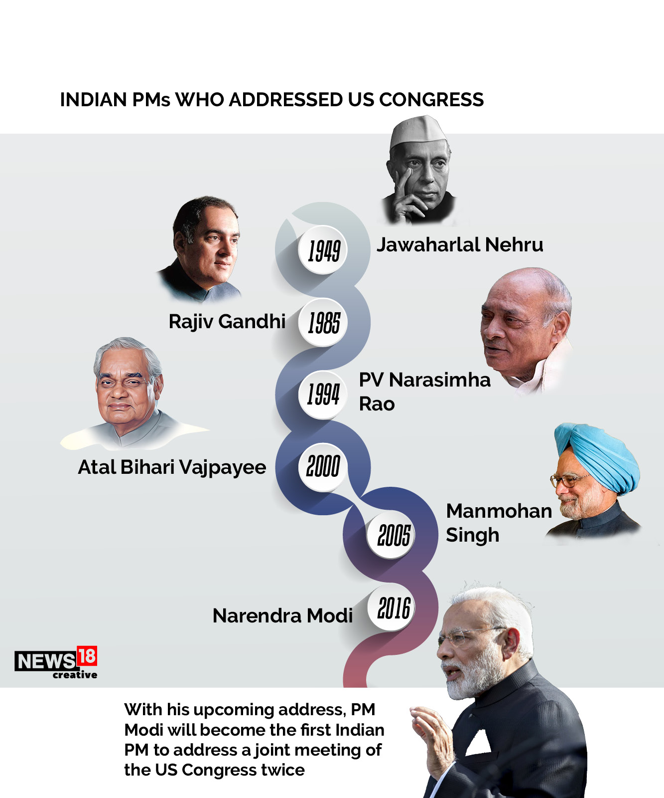 PM Modi in US: From Jawaharlal Nehru to Manmohan Singh, A Look at PMs ...