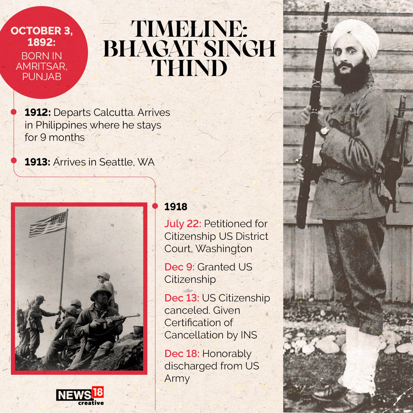 Impact of Courage: How Sikh Soldier Bhagat Singh's Stand Against US ...