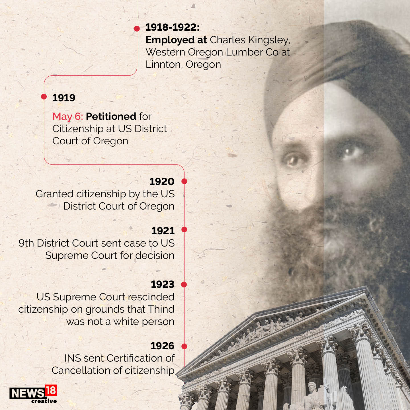 Impact of Courage: How Sikh Soldier Bhagat Singh's Stand Against US ...