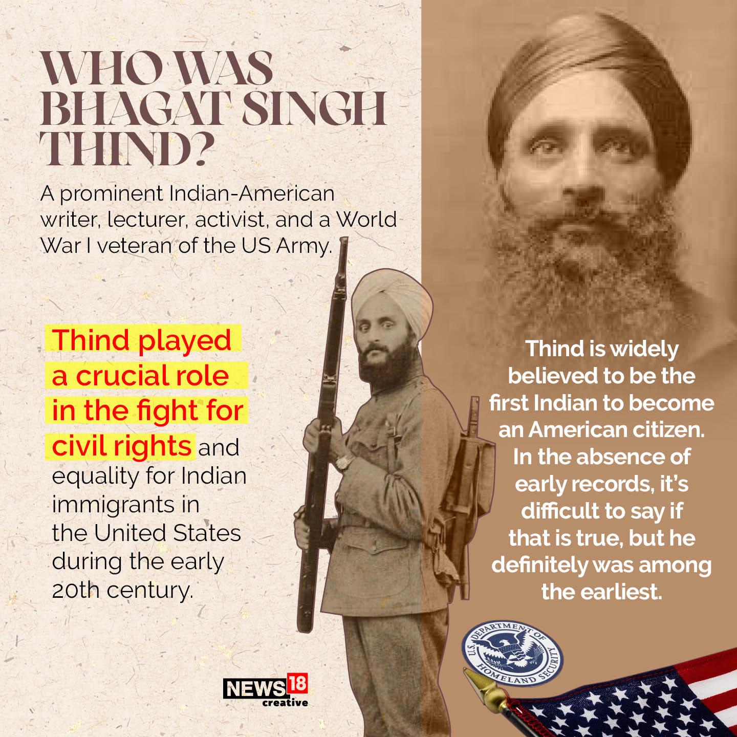 Impact of Courage: How Sikh Soldier Bhagat Singh's Stand Against US ...
