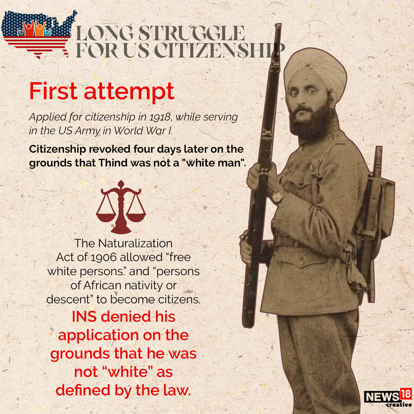 Impact of Courage: How Sikh Soldier Bhagat Singh's Stand Against US ...