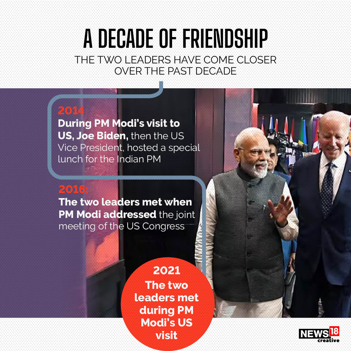 Ahead Of Prime Minister's US Visit, A look At Long-Standing Biden-Modi ...