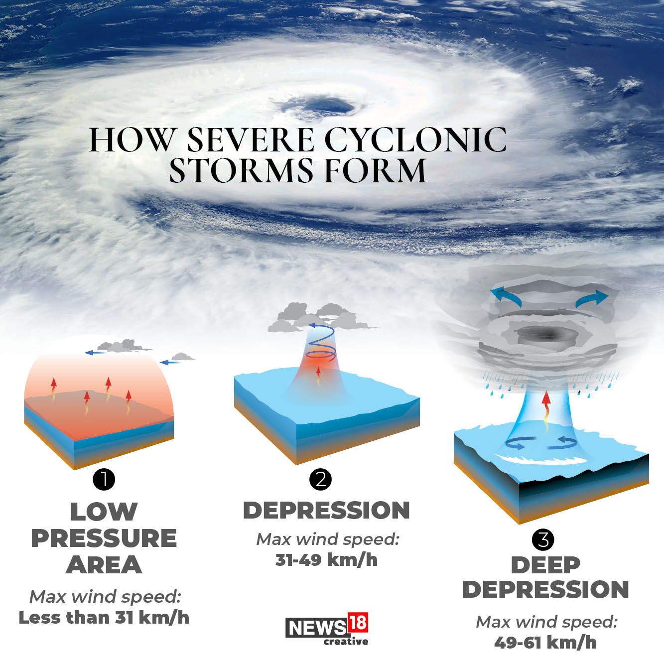 Cyclone Biparjoy to Cause ‘Extensive Damage’: How is it Developing ...