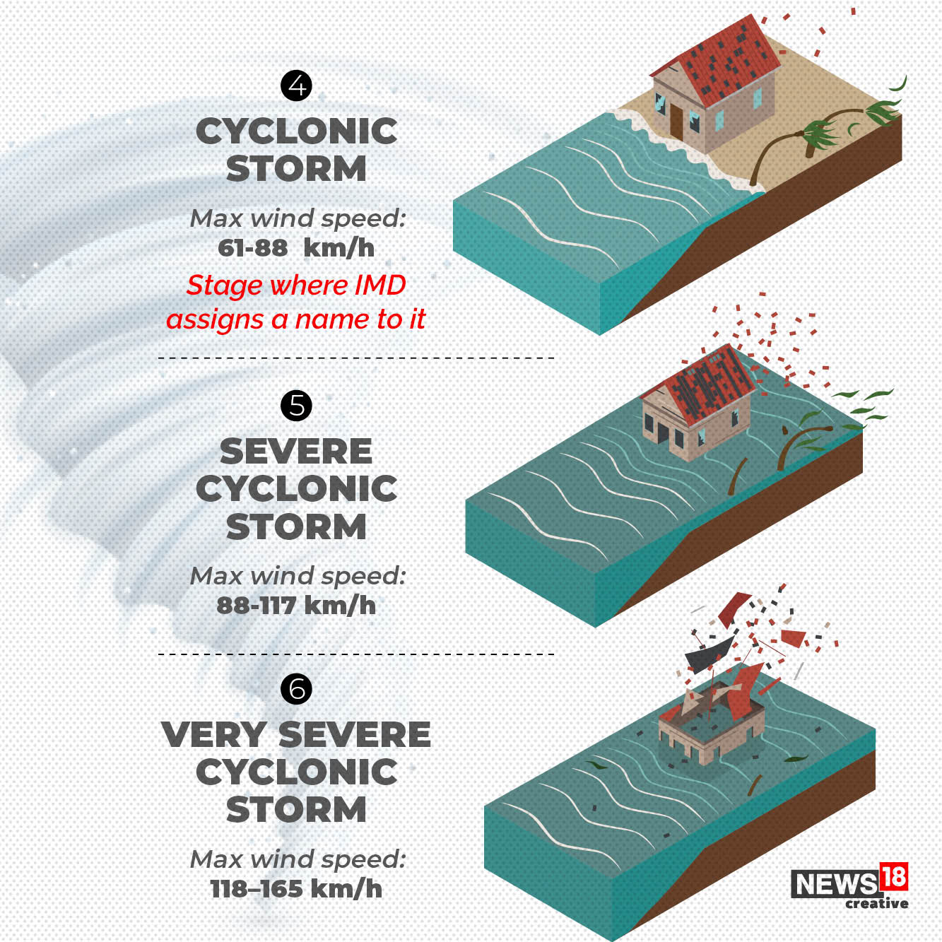 Cyclone Biparjoy to Cause ‘Extensive Damage’: How is it Developing ...