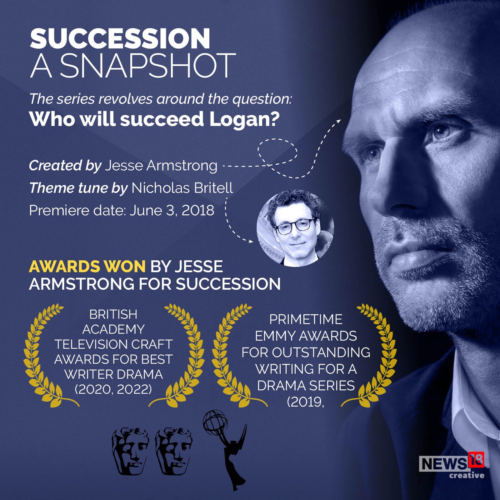 What Makes Succession One of the Best Shows of All Time? Take A Look ...