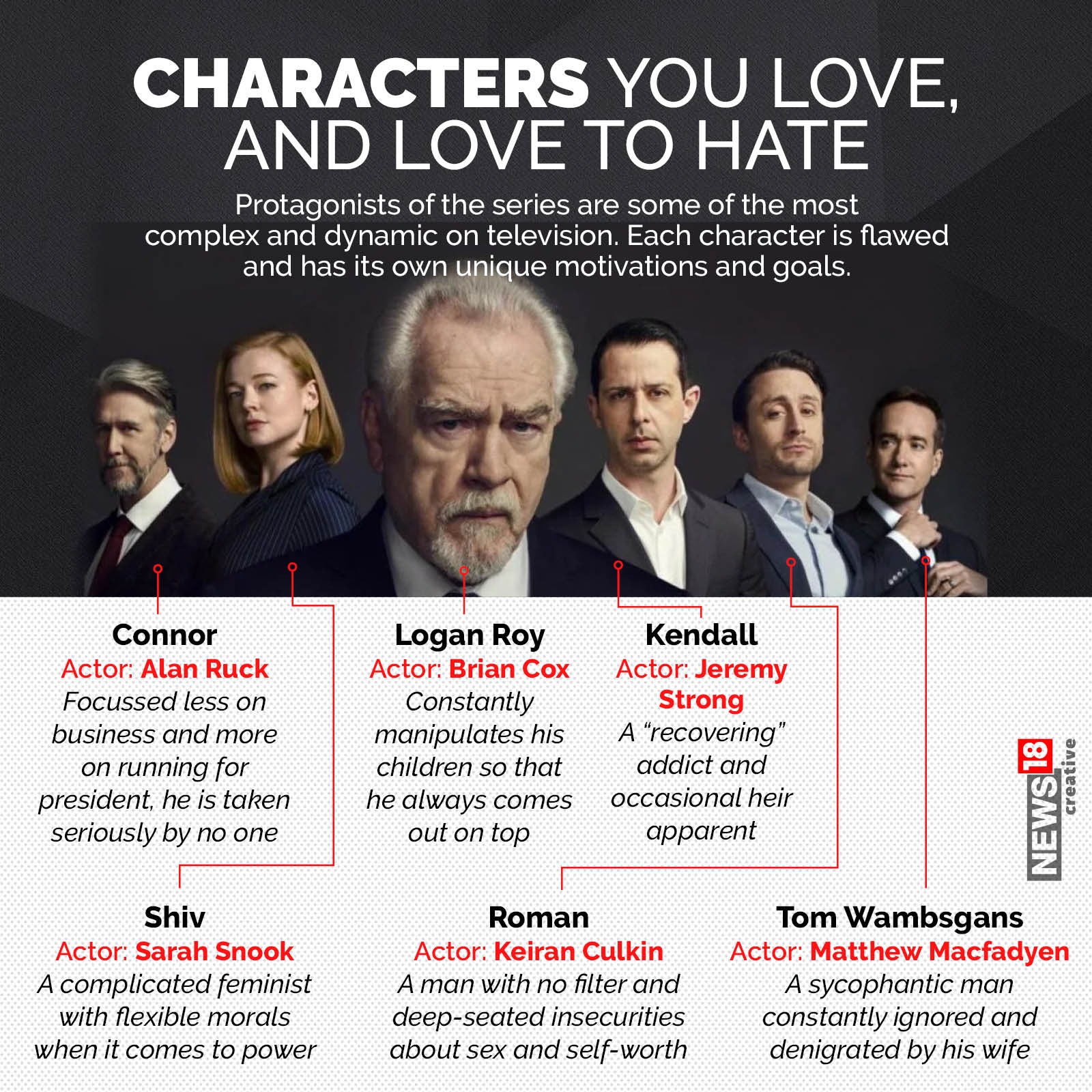 What Makes Succession One of the Best Shows of All Time? Take A Look ...