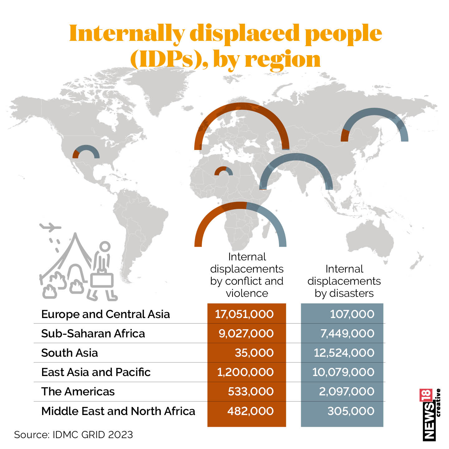 71 Million Displaced in 2022: Here's What Forced Them to Flee, Which ...