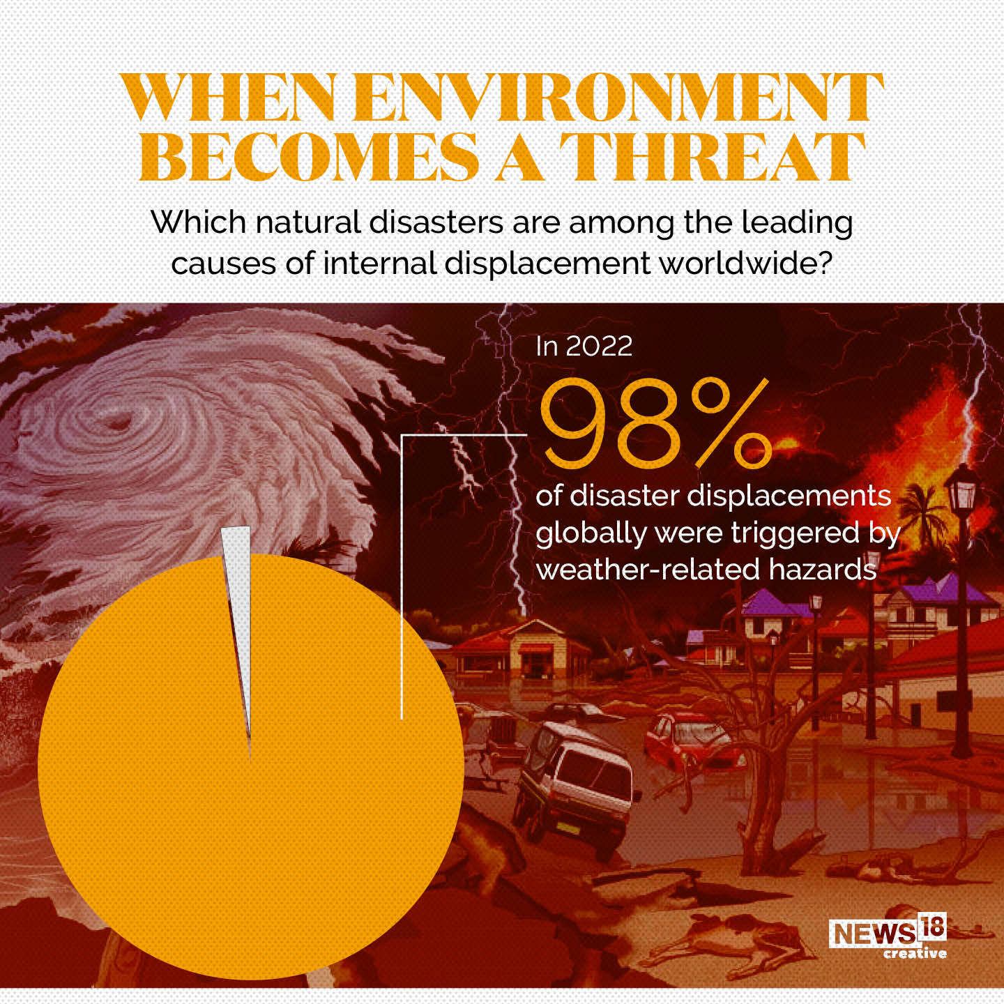 71 Million Displaced in 2022: Here's What Forced Them to Flee, Which ...
