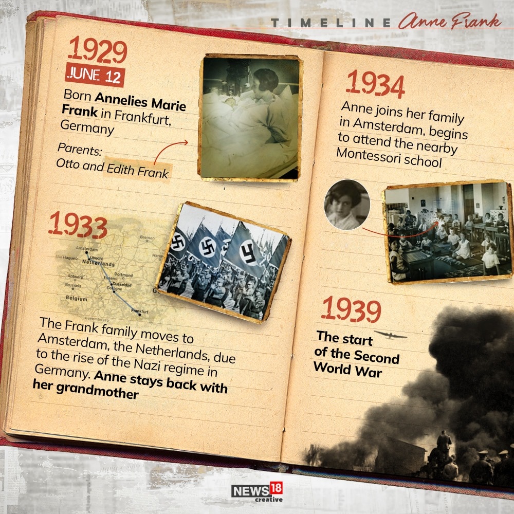 Who Was Anne Frank? What Is Her Story? - News18
