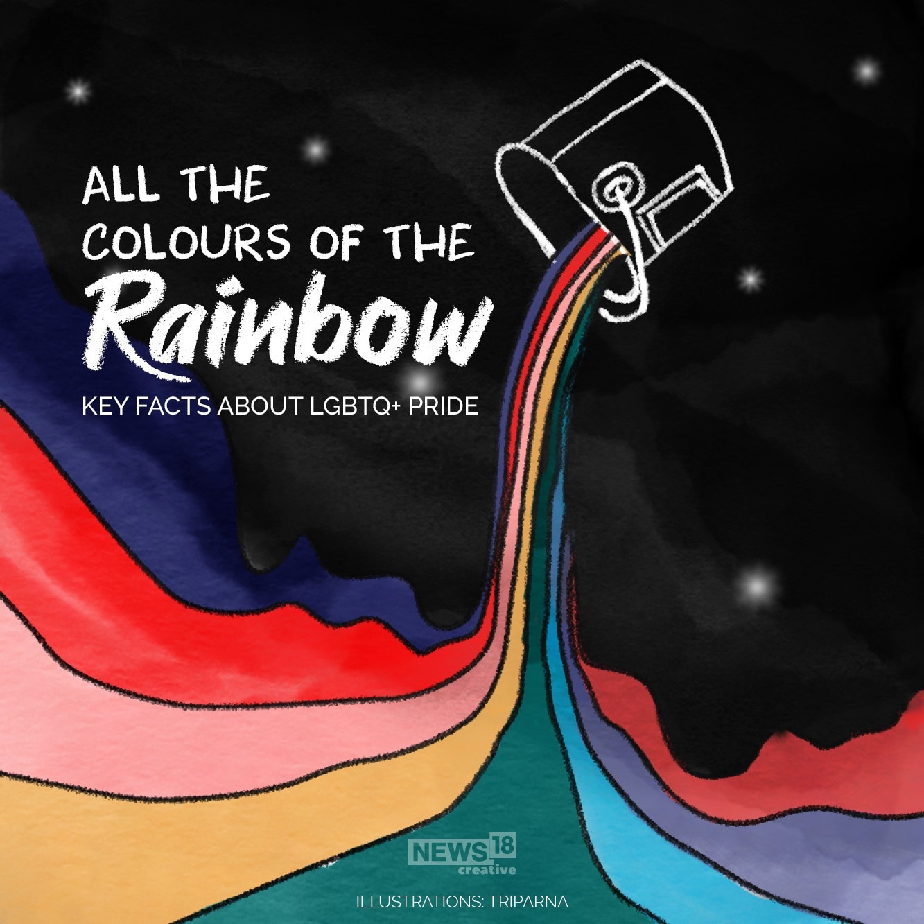 Pride Month: History, Icons and Significance in Pictures - News18