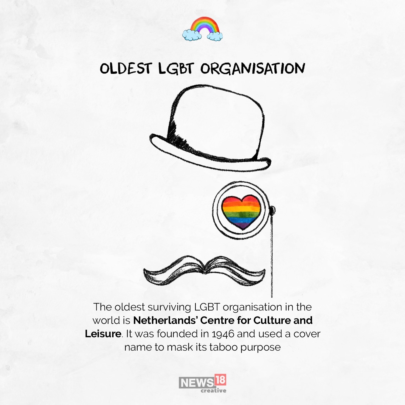 Pride Month: History, Icons and Significance in Pictures - News18