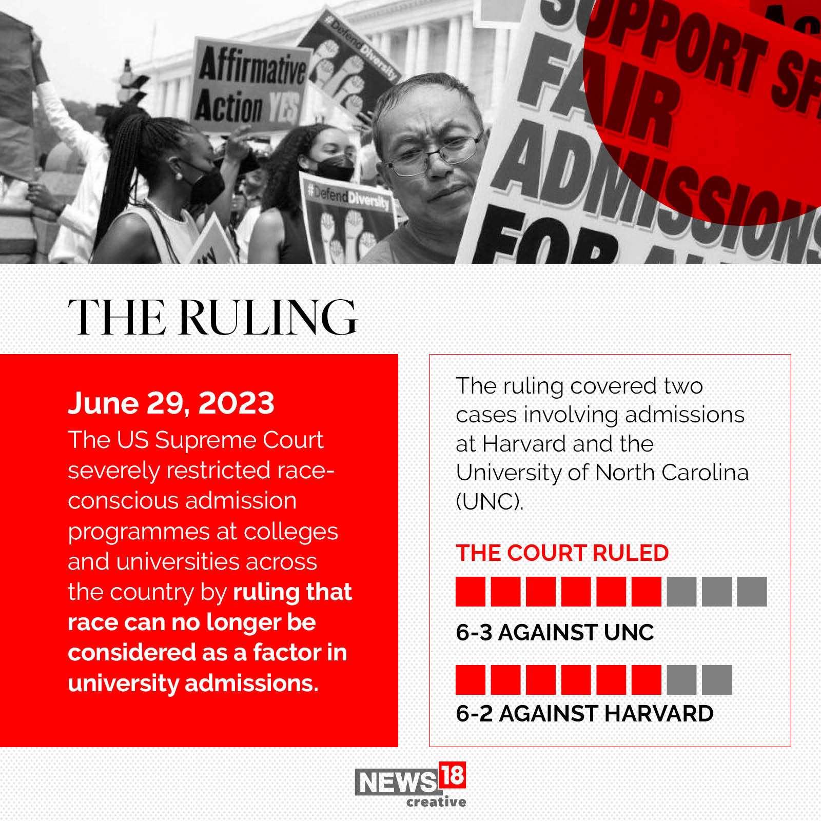 What Americans Think Of Supreme Courts Affirmative Action Ruling