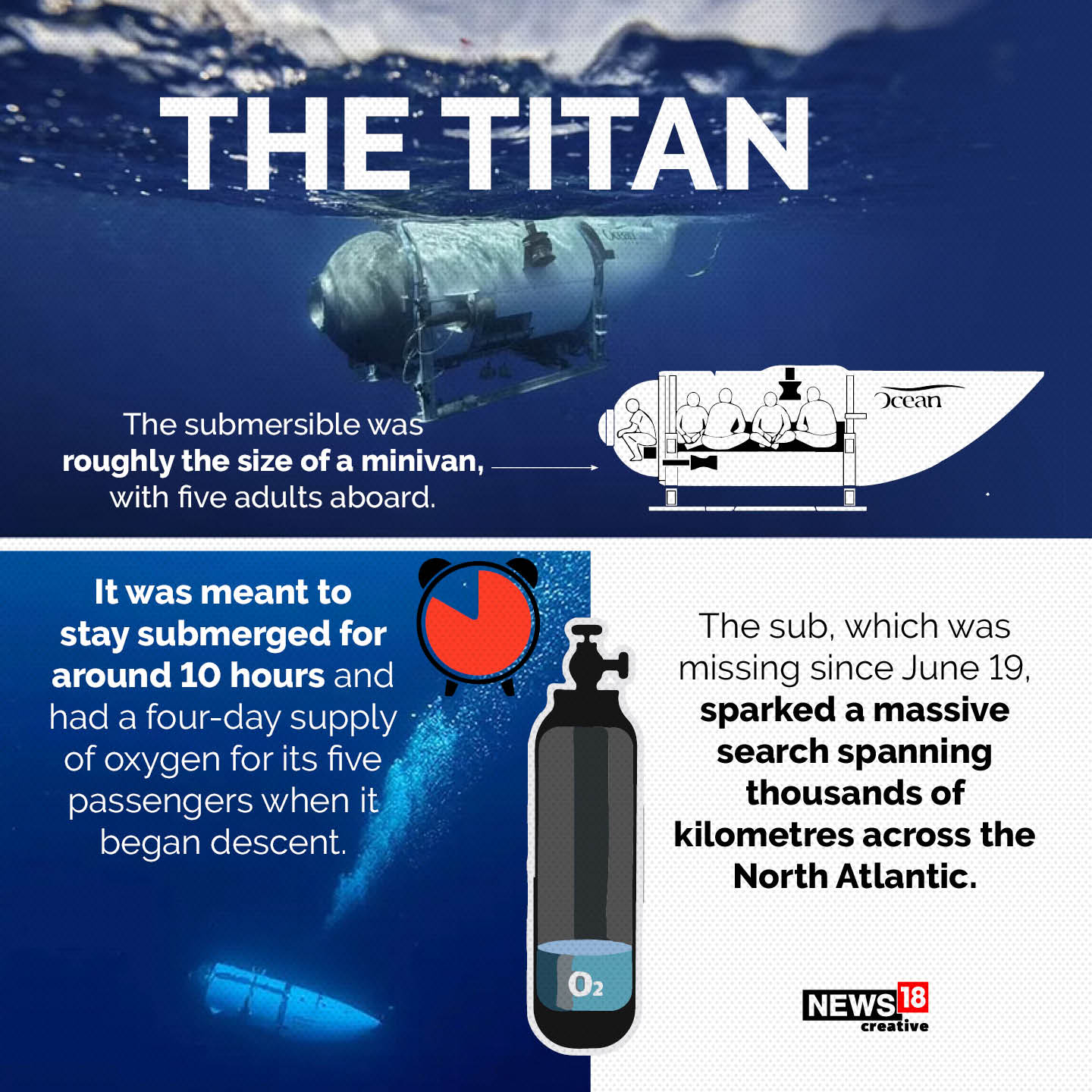 What Separates Submersibles from Submarines | A Visual Explainer - News18