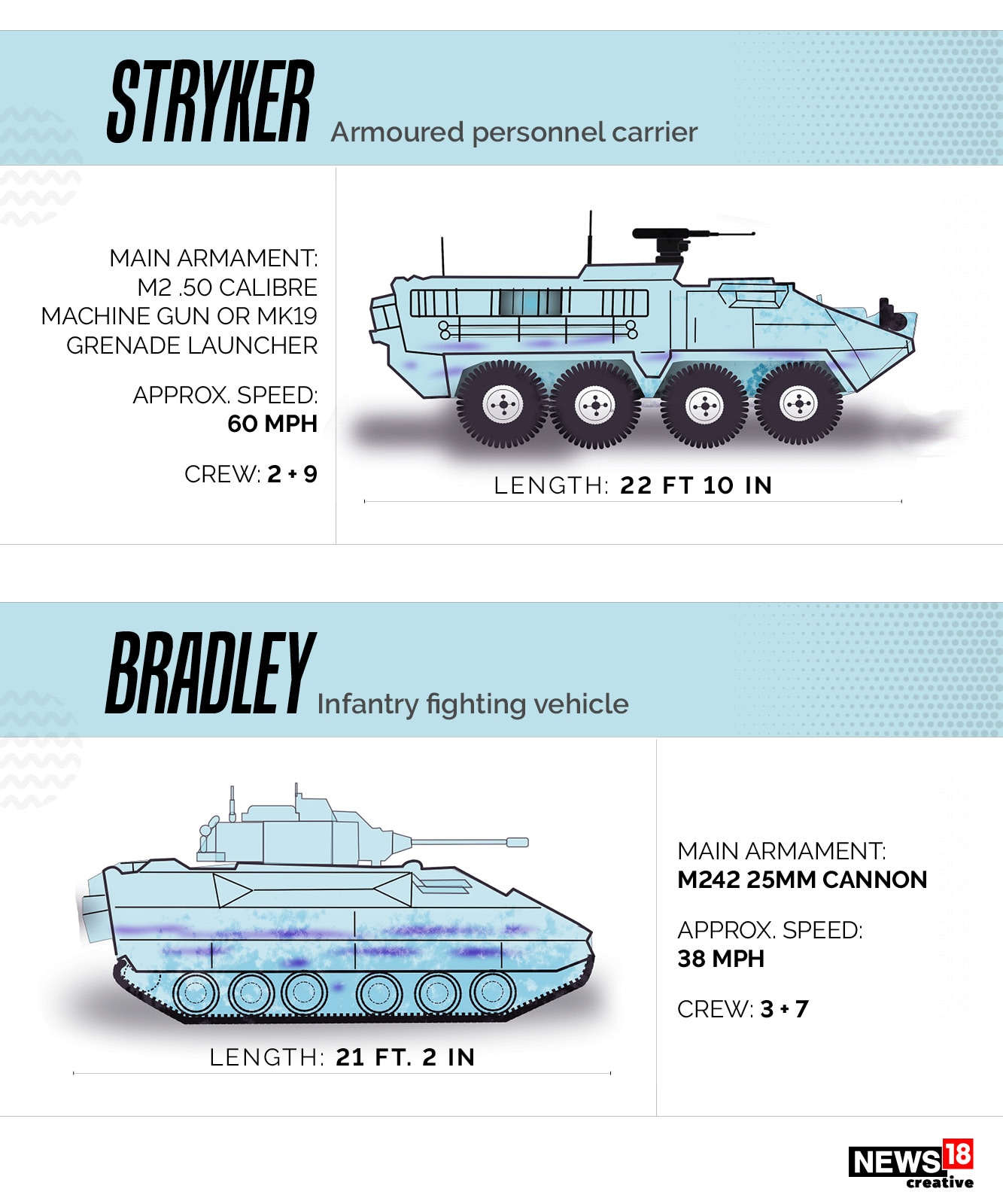 Here Are the Weapons Ukraine is Using to Thwart Russian Forces | A ...