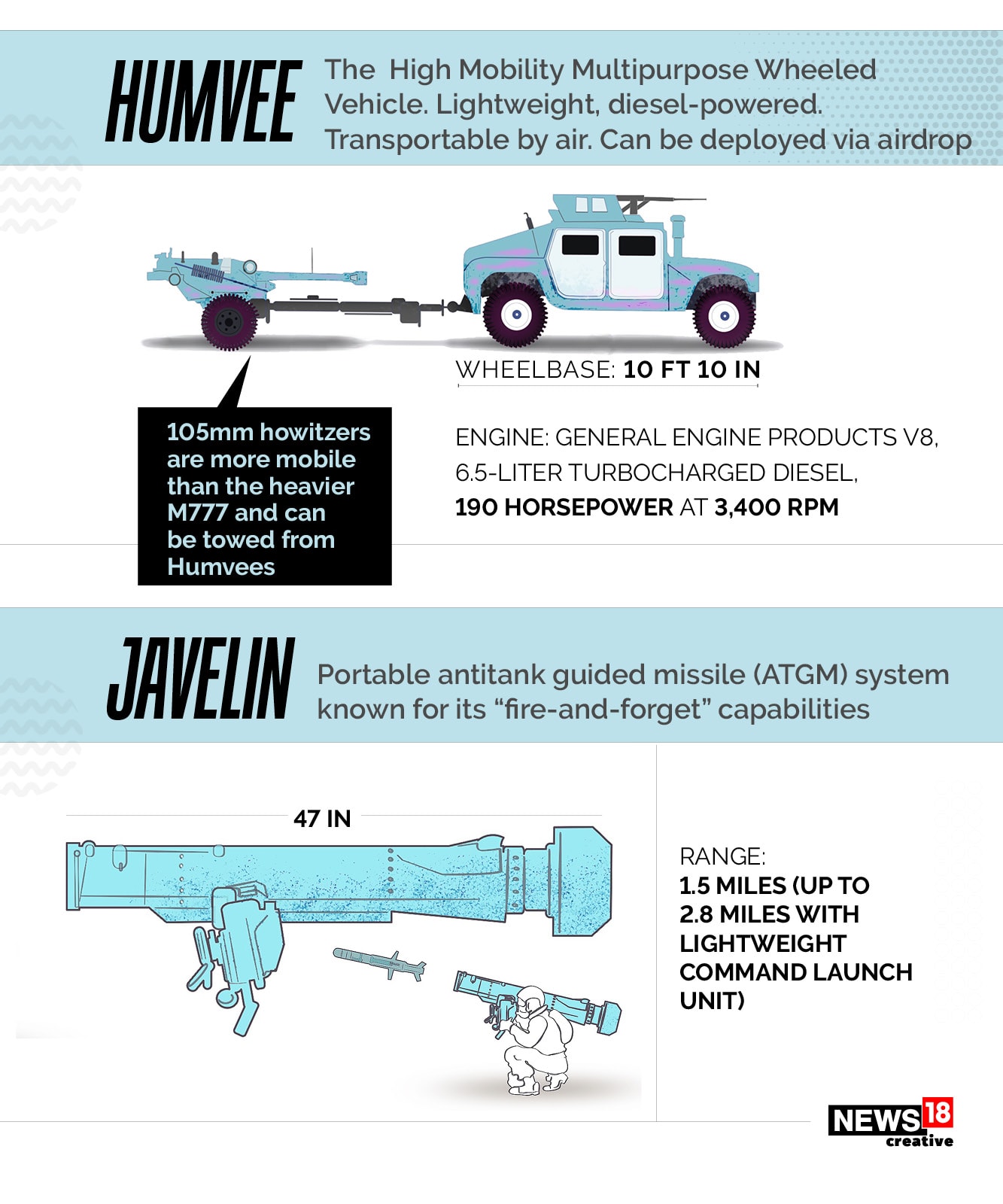 Here Are the Weapons Ukraine is Using to Thwart Russian Forces | A ...