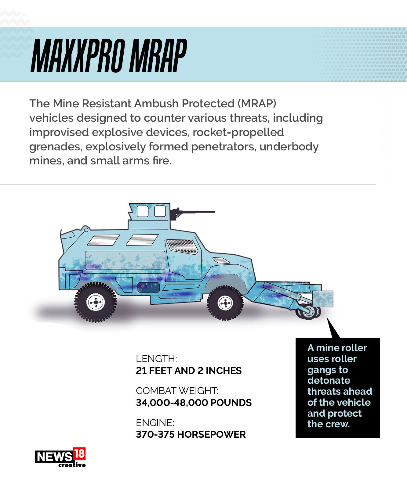 Here Are the Weapons Ukraine is Using to Thwart Russian Forces | A ...