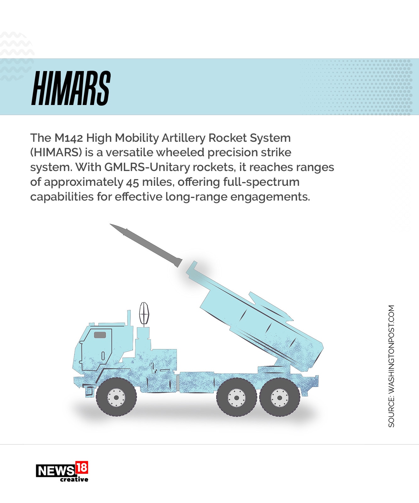 Here Are the Weapons Ukraine is Using to Thwart Russian Forces | A ...