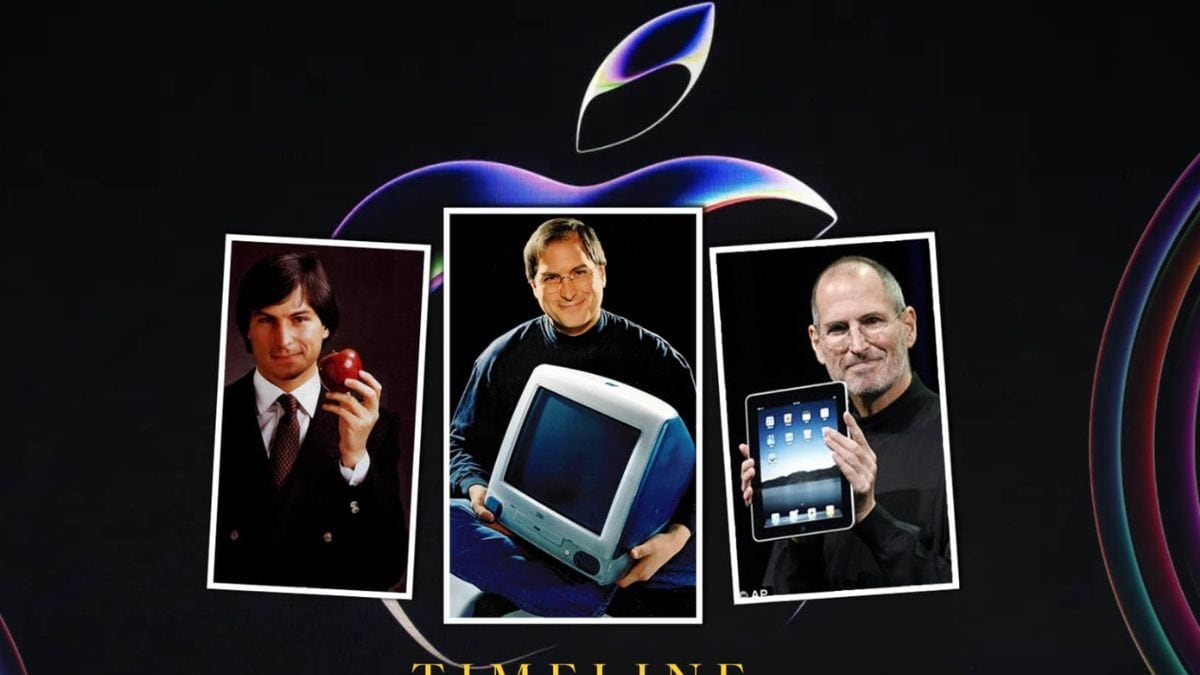 From Macintosh to iPhone: A Timeline Of Apple's Most Iconic Products ...