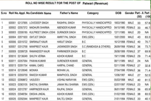 PSSSB Declared Punjab Patwari 2023 Results; Check Out - News18
