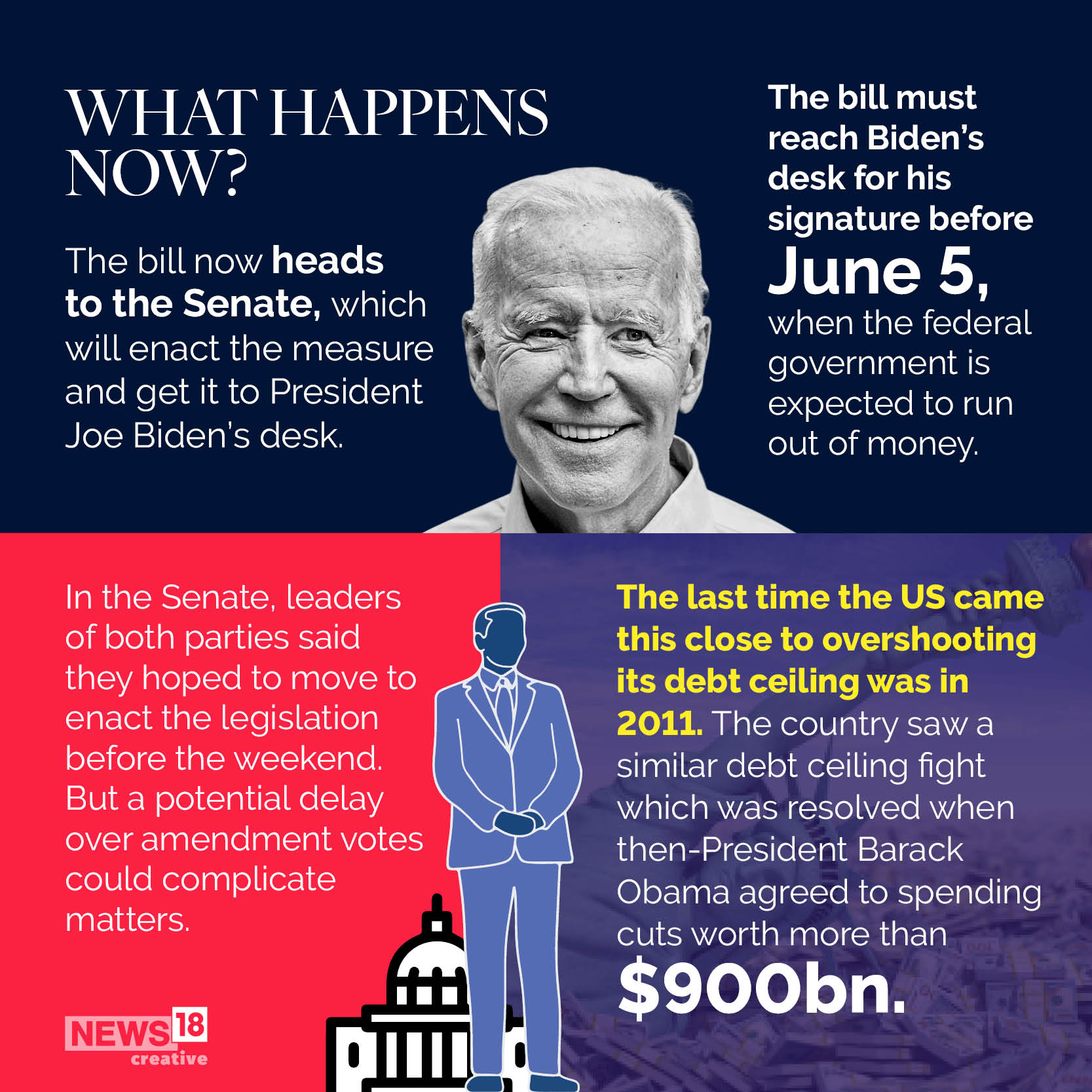 What is US Debt Ceiling? What Happens Now After House's Approval ...