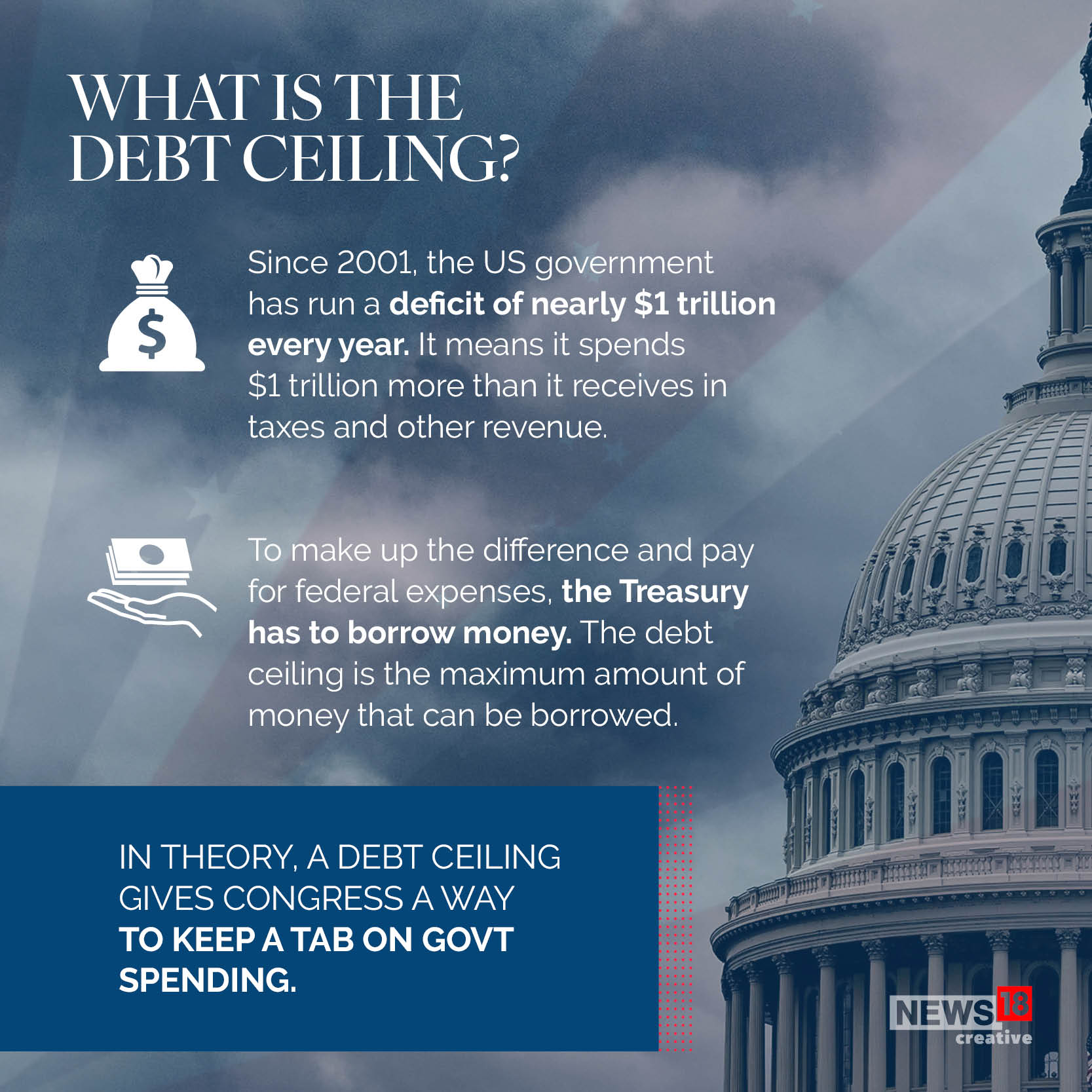 What is US Debt Ceiling? What Happens Now After House's Approval ...