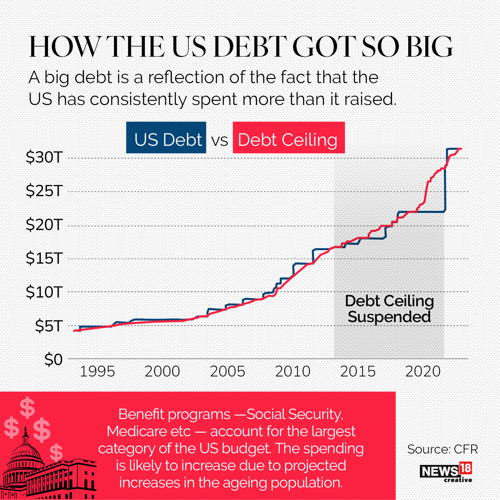 What is US Debt Ceiling? What Happens Now After House's Approval ...