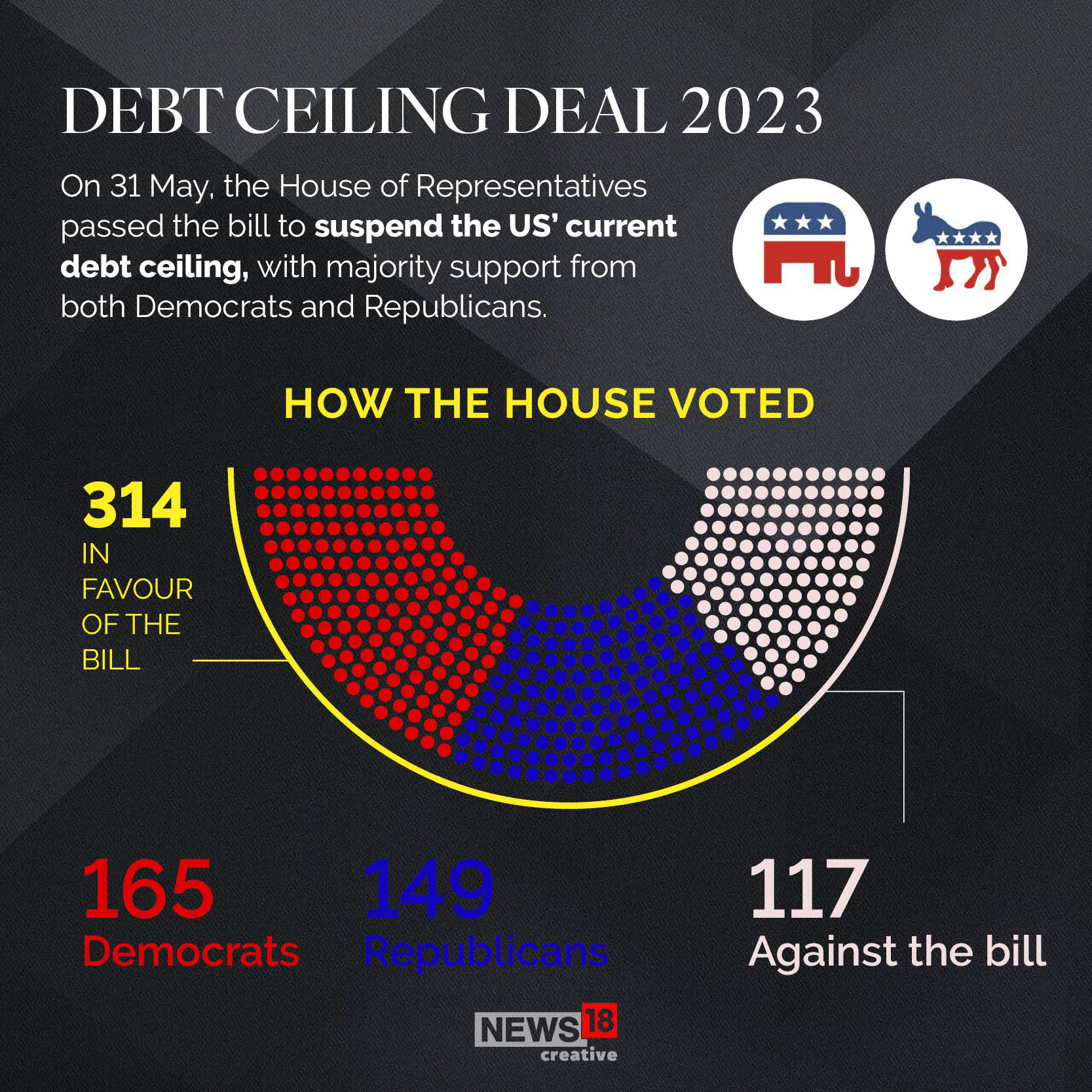 What is US Debt Ceiling? What Happens Now After House's Approval ...