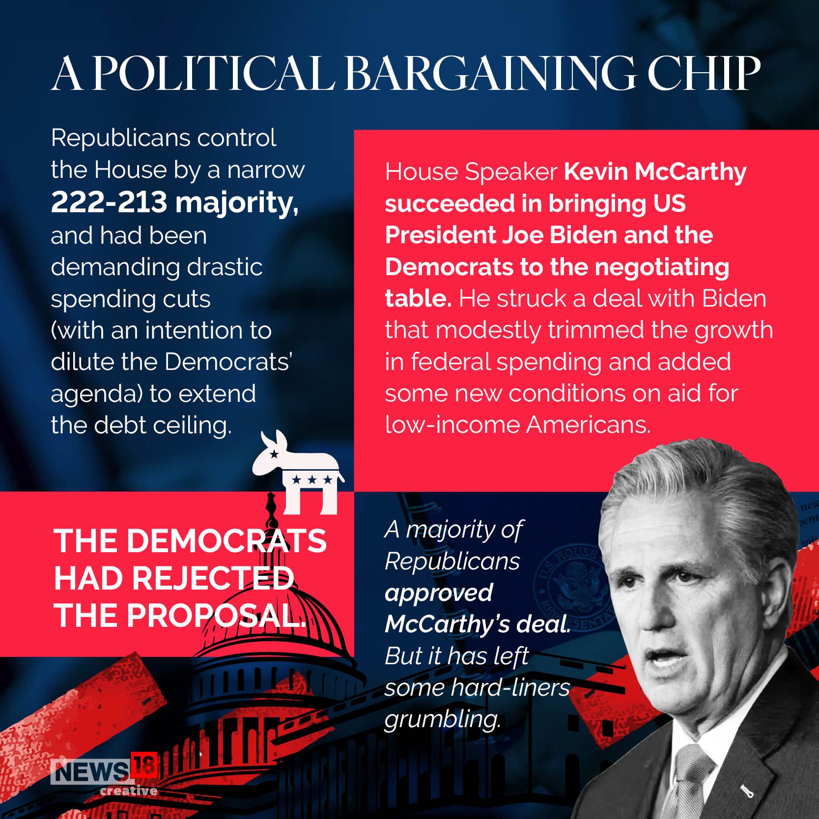 What is US Debt Ceiling? What Happens Now After House's Approval ...