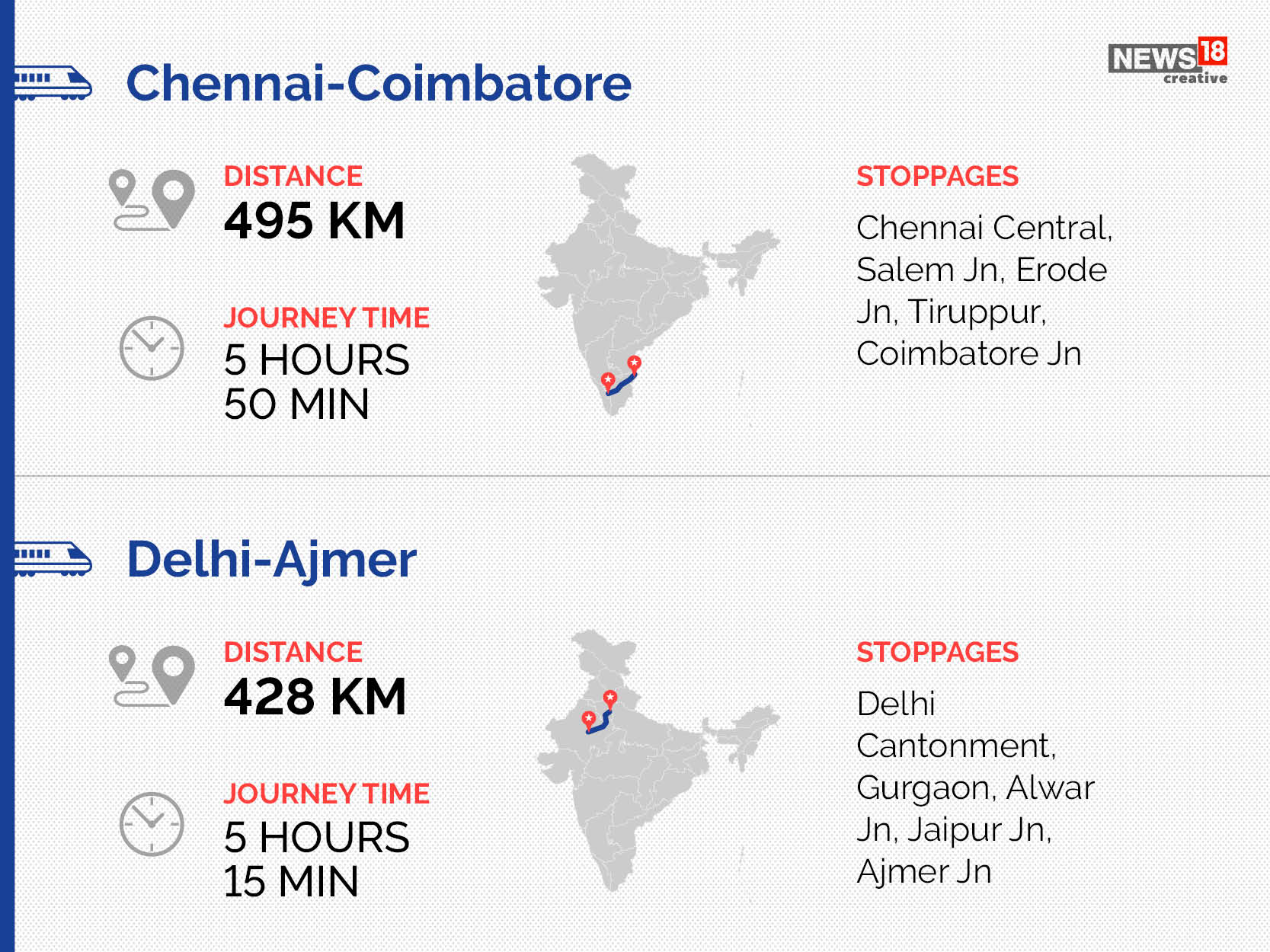 India Now Has 23 Vande Bharat Trains. Here’s How Much Time Each Takes ...