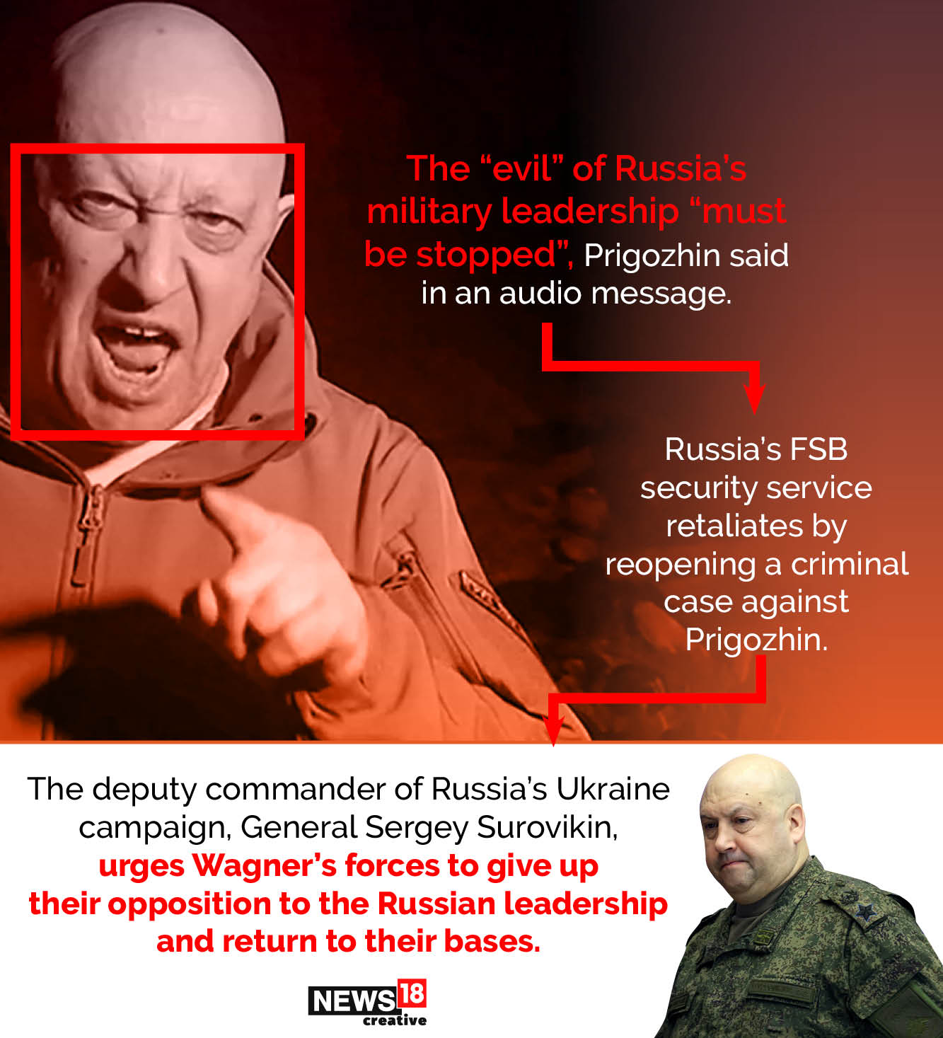 Russian Allegiance to Dissent: How Wagner Group's Uprising Against ...