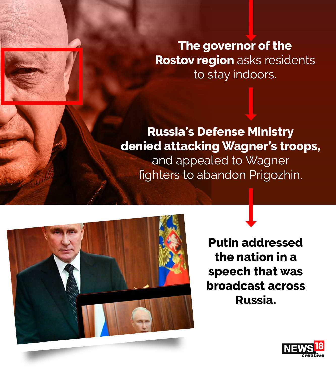 Russian Allegiance to Dissent: How Wagner Group's Uprising Against ...