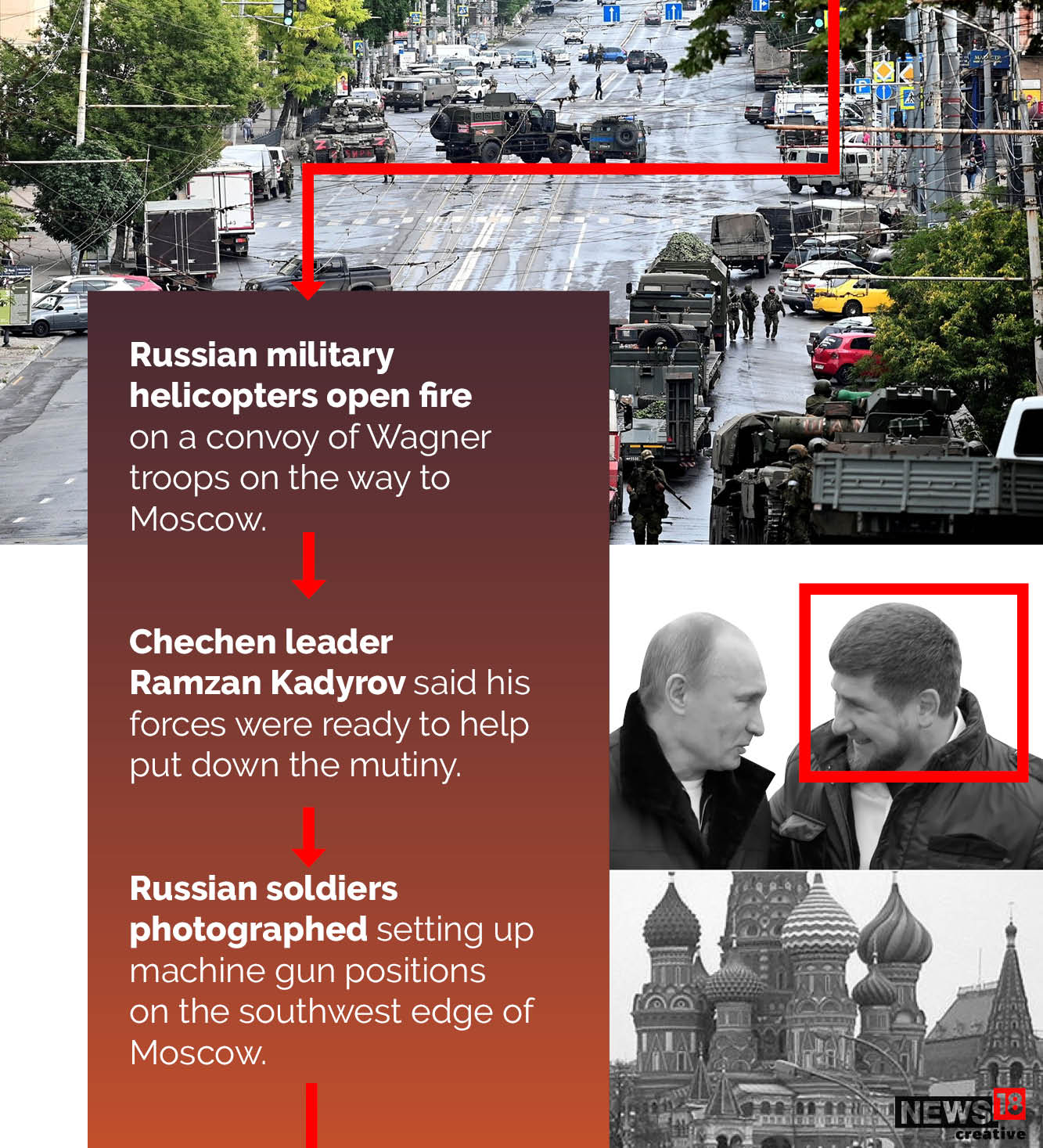 Russian Allegiance to Dissent: How Wagner Group's Uprising Against ...