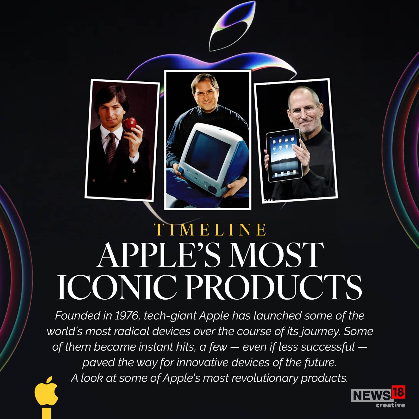 From Macintosh to iPhone: A Timeline Of Apple's Most Iconic Products ...