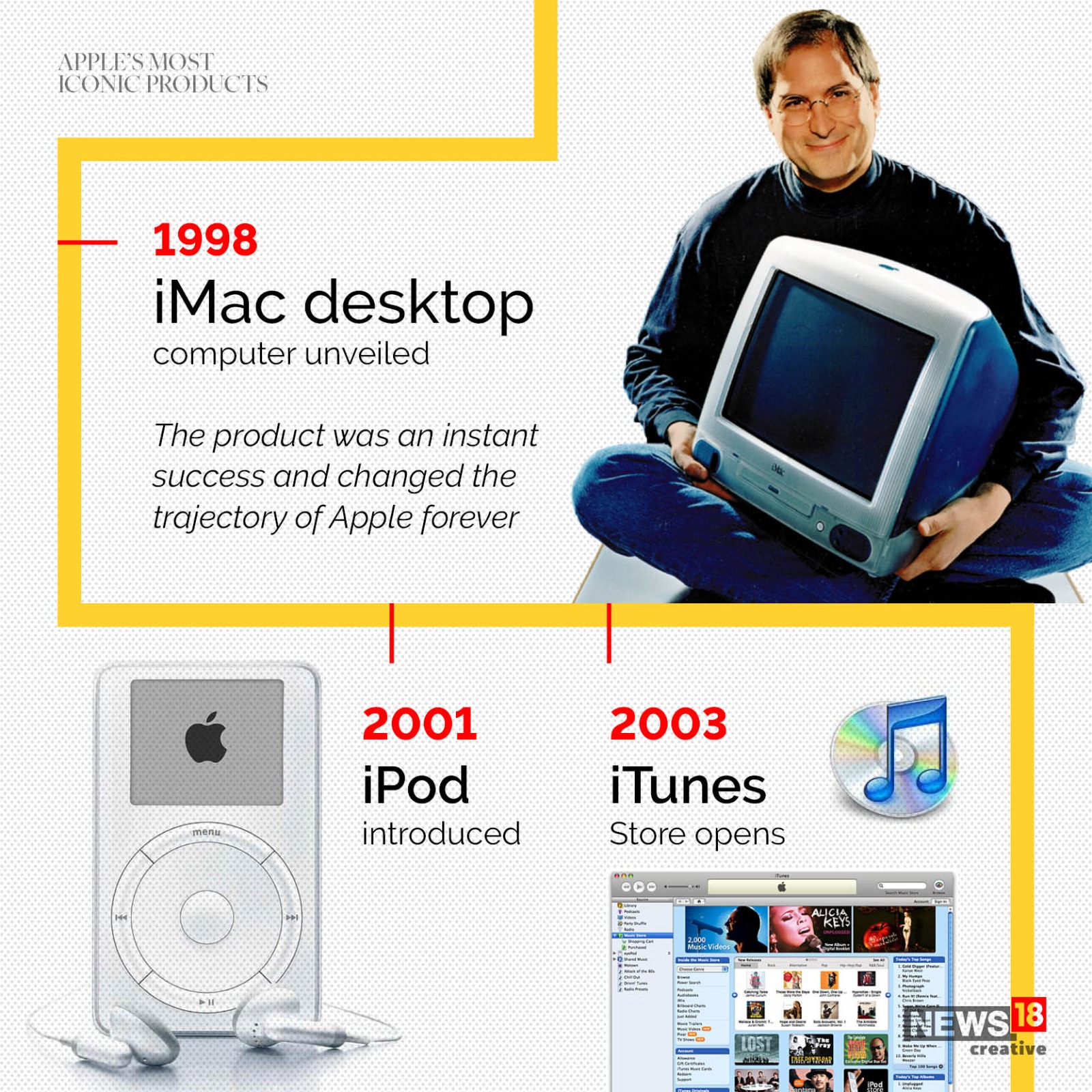 From Macintosh to iPhone: A Timeline Of Apple's Most Iconic Products ...